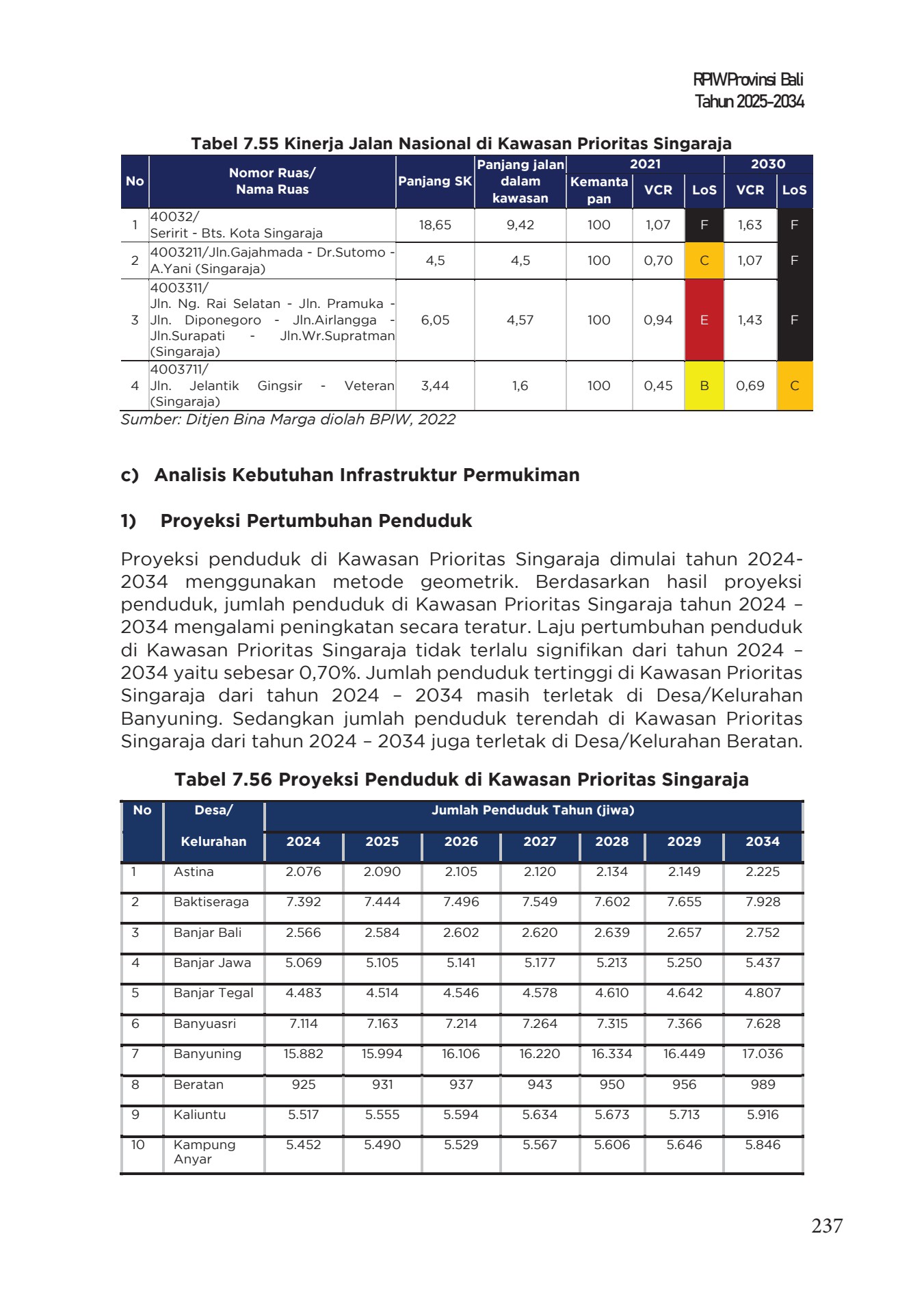 RPIW Provinsi Bali 2025-2034 - Dagu Komunika Bookcases - Halaman 263 ...