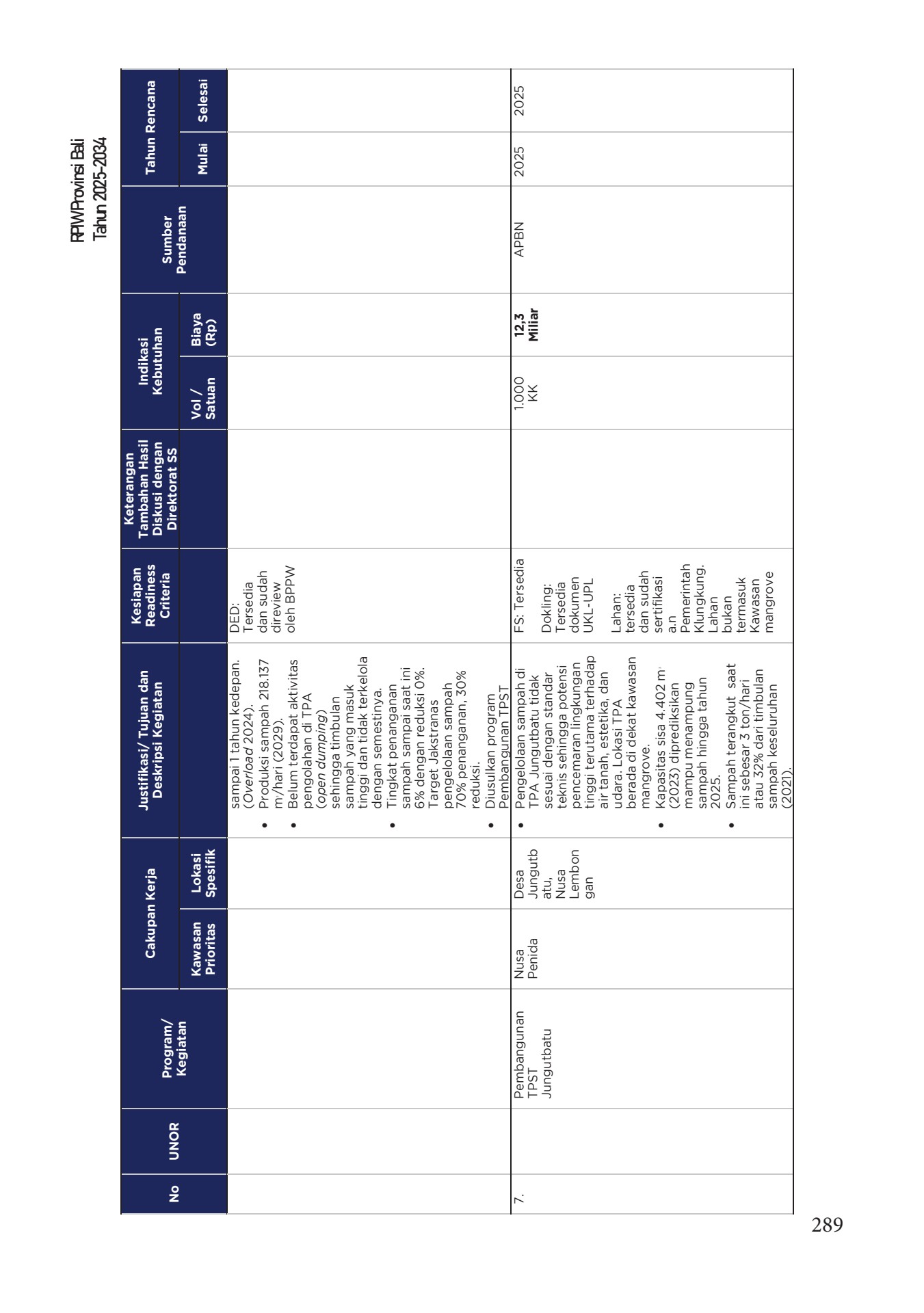 RPIW Provinsi Bali 2025-2034 - Dagu Komunika Bookcases - Halaman 315 ...