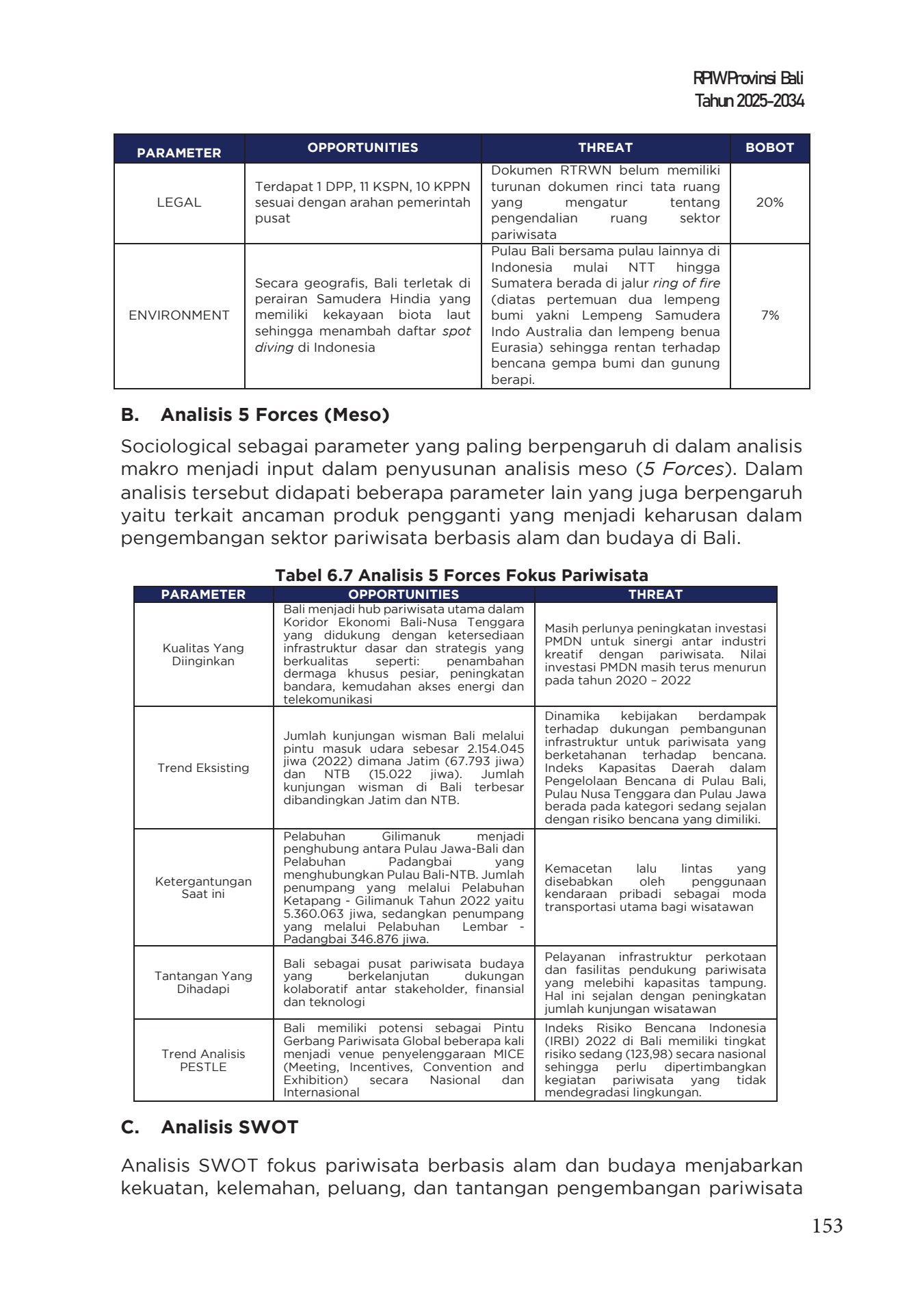 RPIW Provinsi Bali 2025-2034 - Dagu Komunika Bookcases - Halaman 179 ...