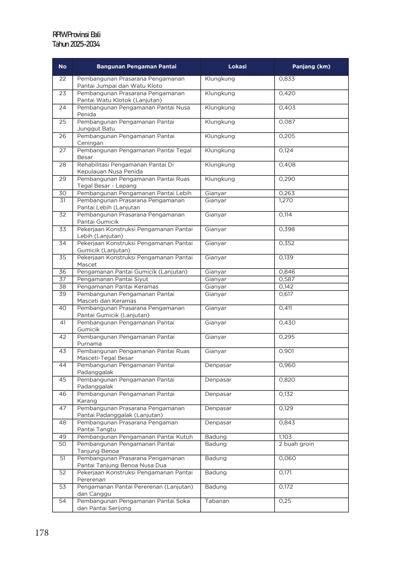RPIW Provinsi Bali 2025-2034 - Dagu Komunika Bookcases - Halaman 204 ...