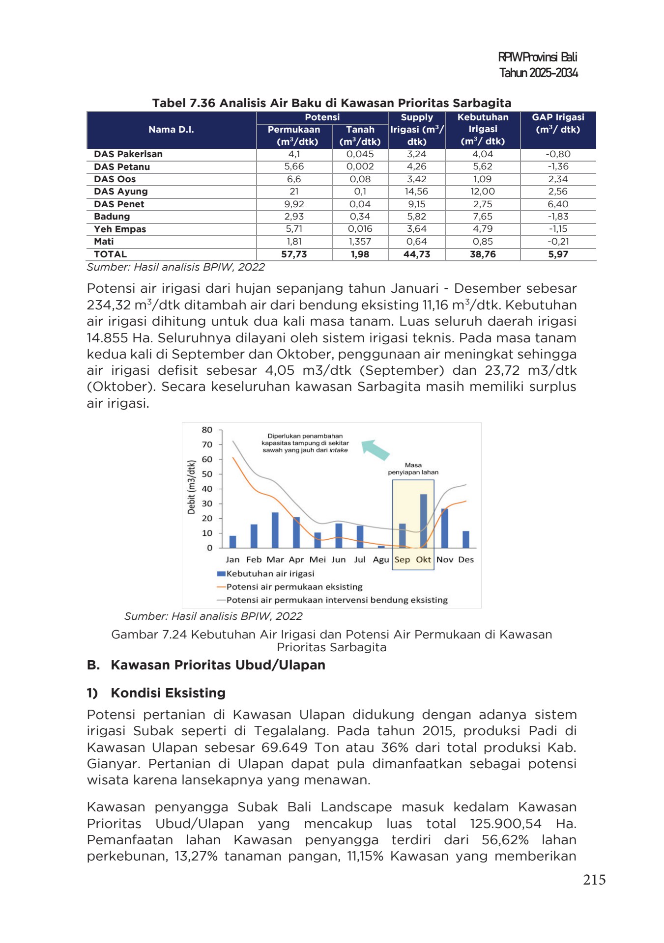 RPIW Provinsi Bali 2025-2034 - Dagu Komunika Bookcases - Halaman 241 ...