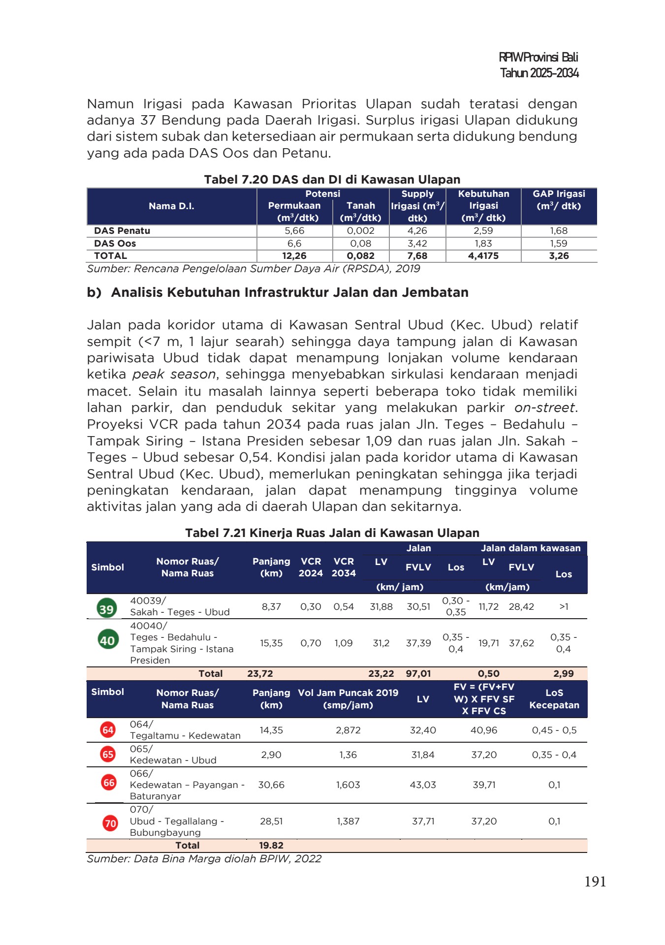 RPIW Provinsi Bali 2025-2034 - Dagu Komunika Bookcases - Halaman 217 ...