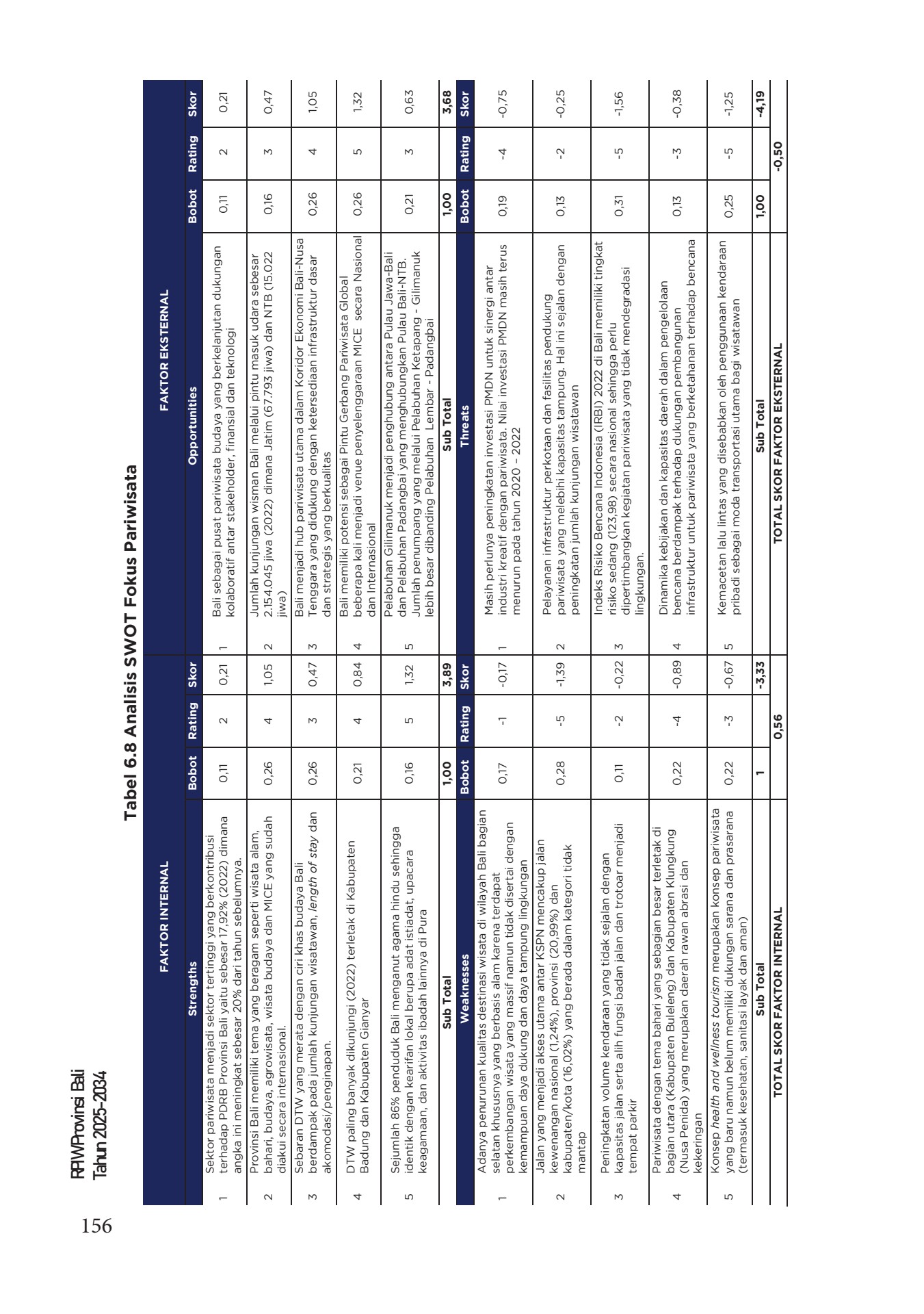 RPIW Provinsi Bali 2025-2034 - Dagu Komunika Bookcases - Halaman 182 ...