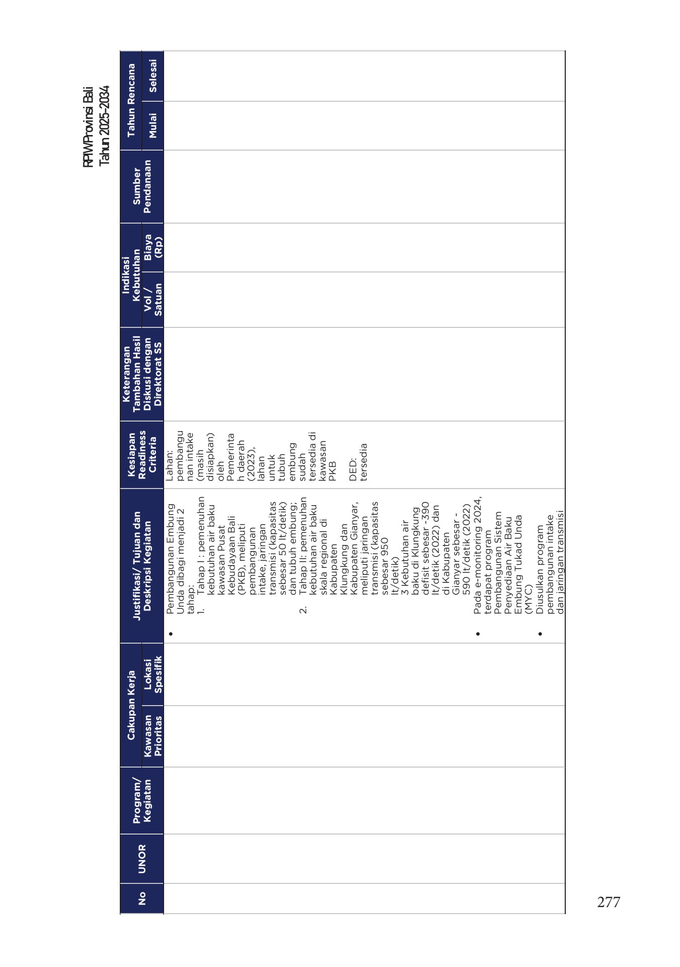 RPIW Provinsi Bali 2025-2034 - Dagu Komunika Bookcases - Halaman 303 ...