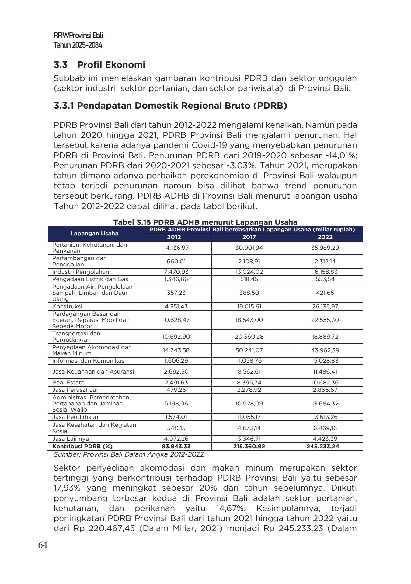 RPIW Provinsi Bali 2025-2034 - Dagu Komunika Bookcases - Halaman 90 ...