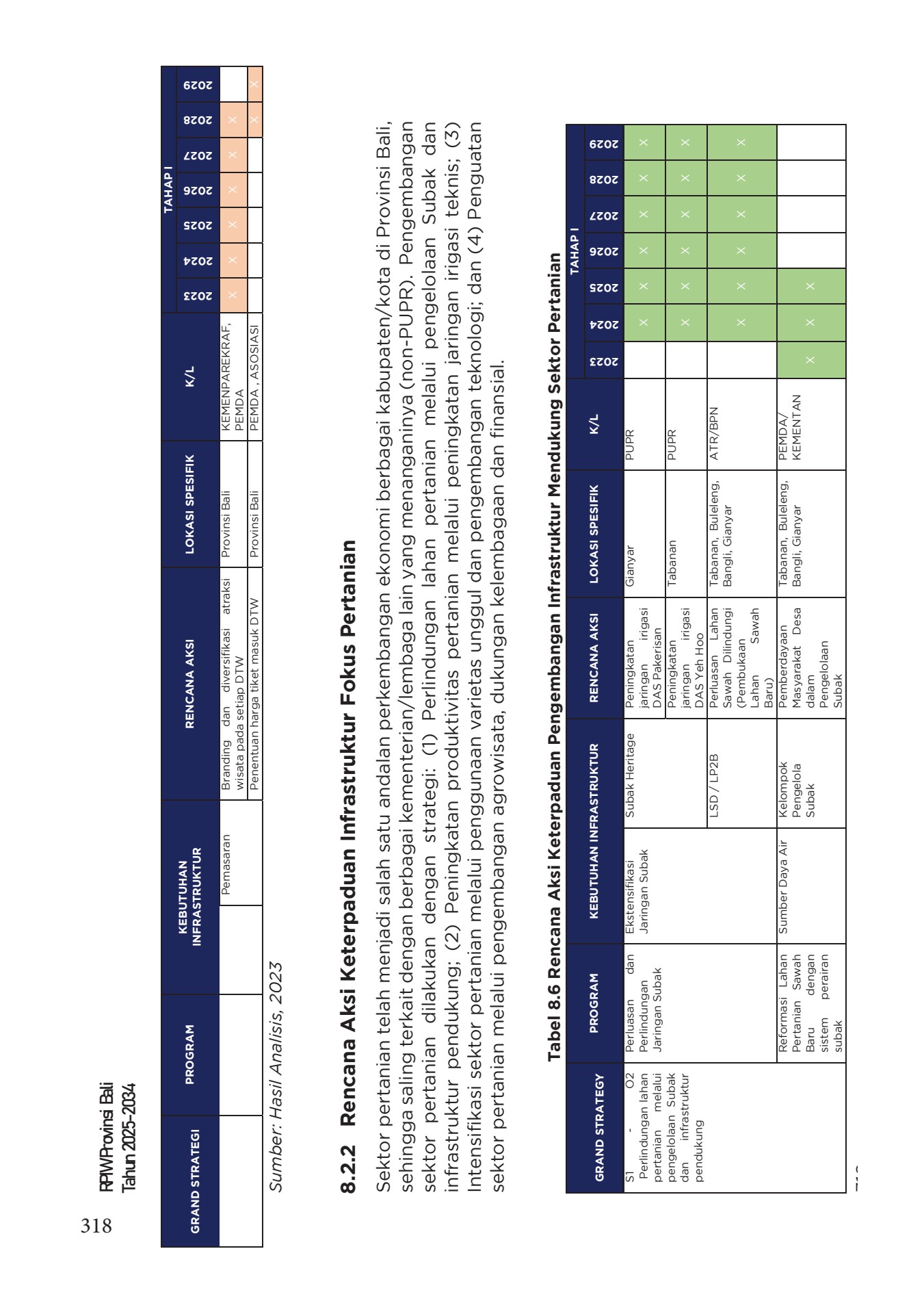 RPIW Provinsi Bali 2025-2034 - Dagu Komunika Bookcases - Halaman 344 ...