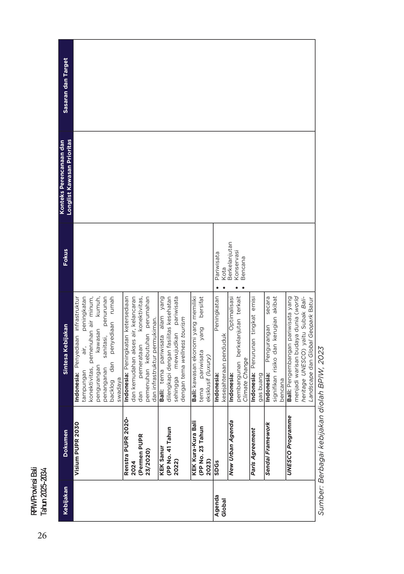 RPIW Provinsi Bali 2025-2034 - Dagu Komunika Bookcases - Halaman 52 ...