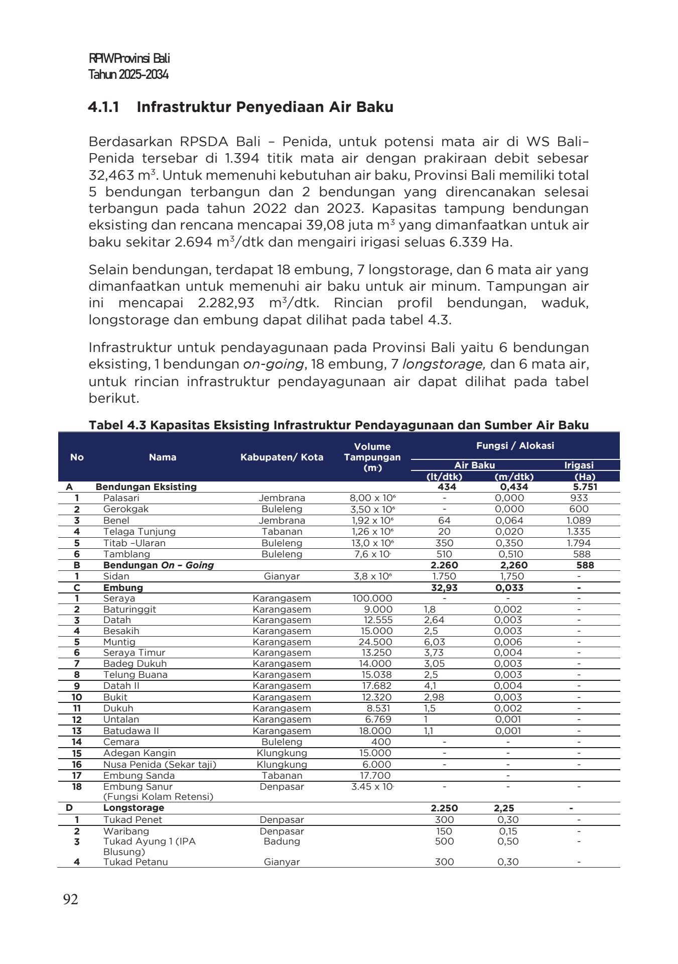 RPIW Provinsi Bali 2025-2034 - Dagu Komunika Bookcases - Halaman 118 ...