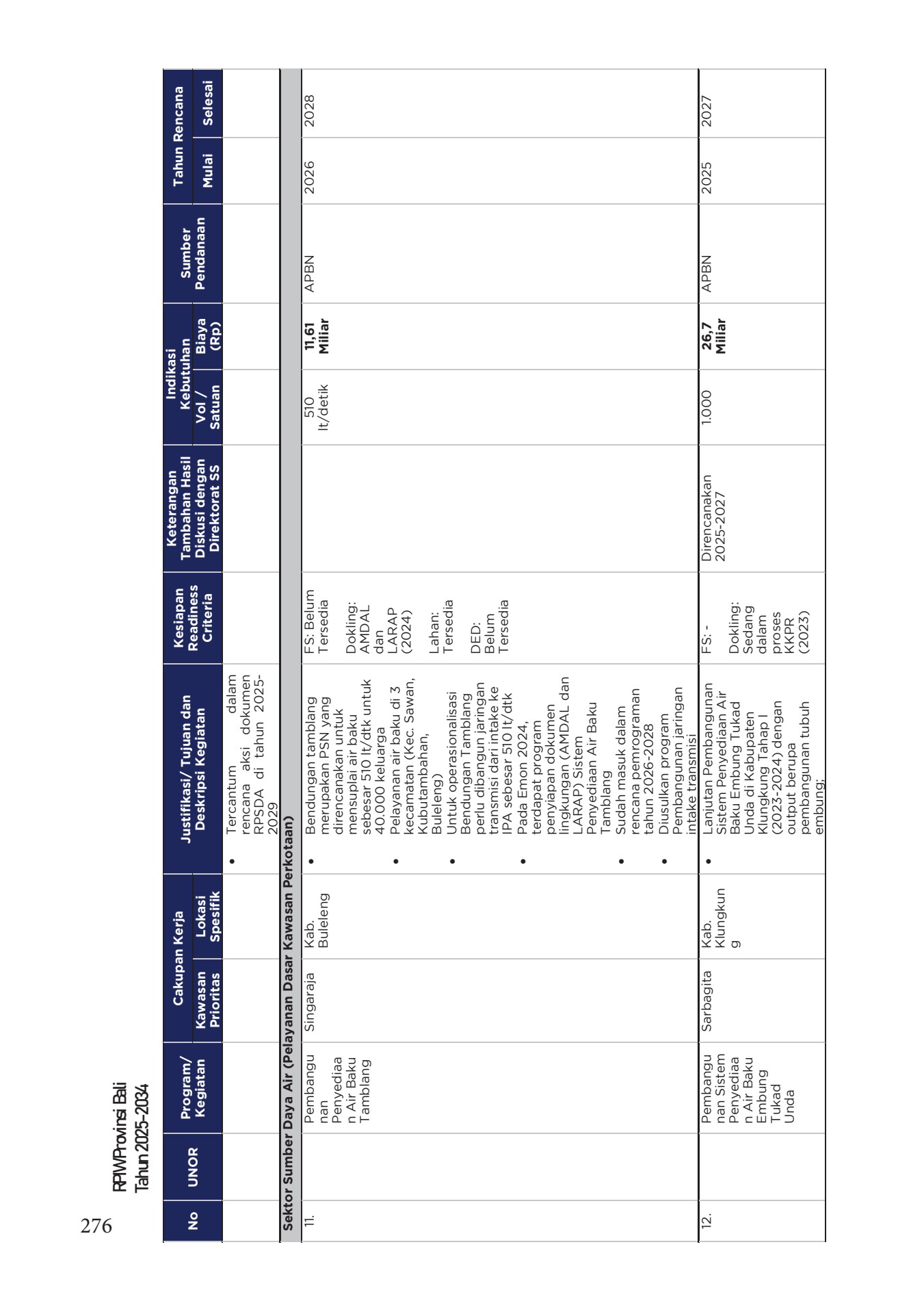RPIW Provinsi Bali 2025-2034 - Dagu Komunika Bookcases - Halaman 302 ...