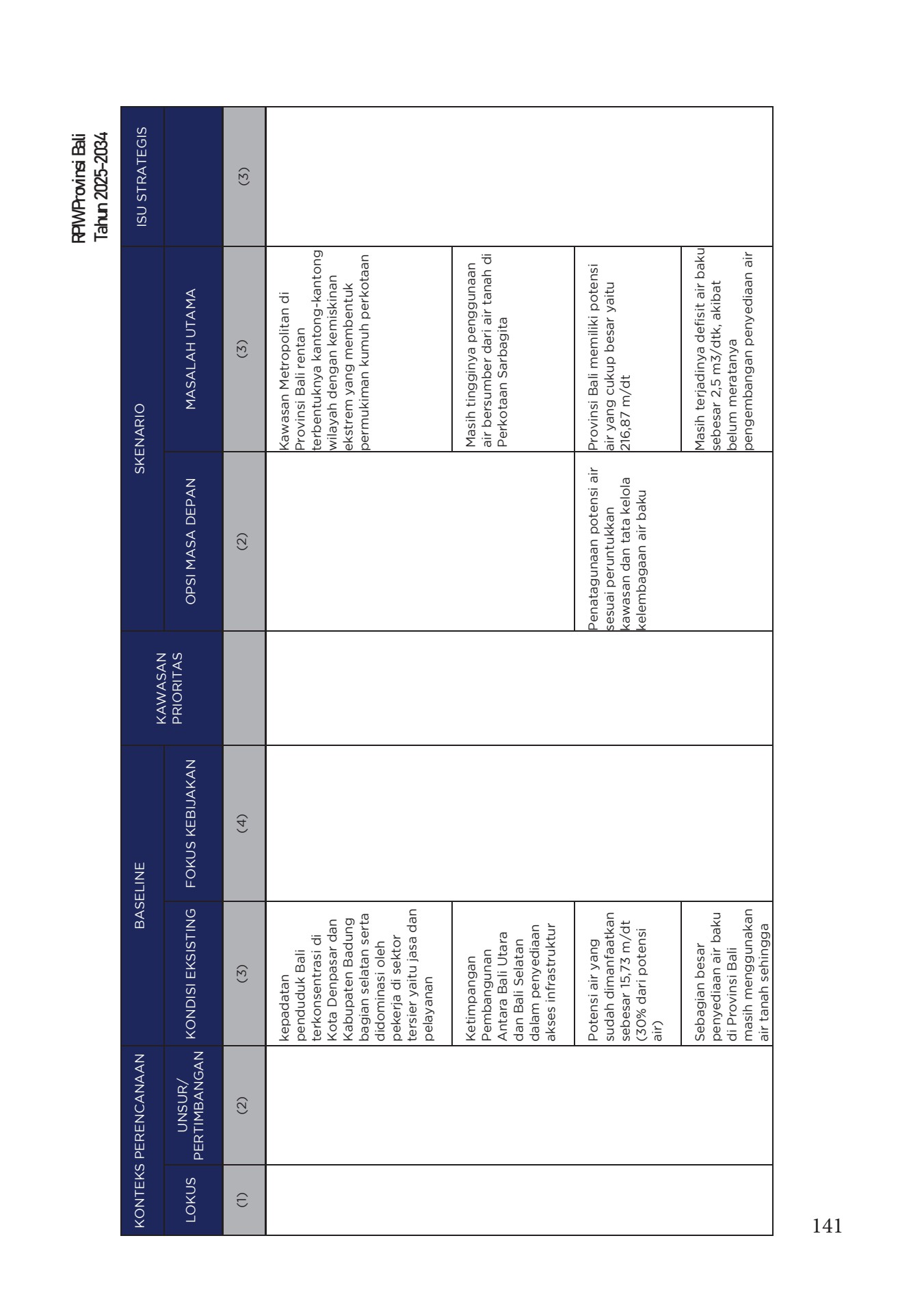 RPIW Provinsi Bali 2025-2034 - Dagu Komunika Bookcases - Halaman 167 ...
