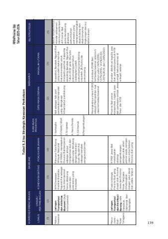 RPIW Provinsi Bali 2025-2034 - Dagu Komunika Bookcases - Halaman 165 ...