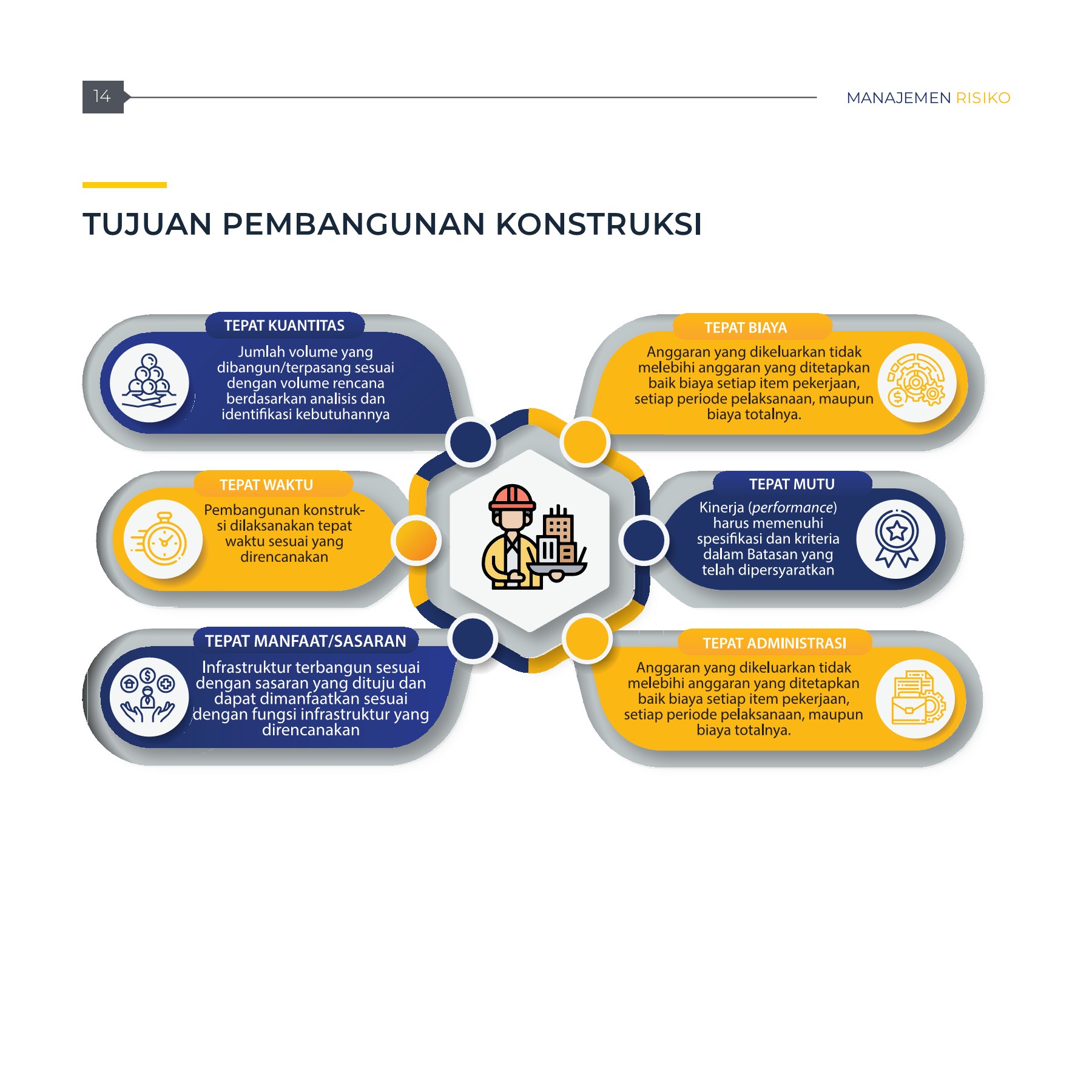 IMPLEMENTASI MANAJEMEN RISIKO DITJEN CIPTA KARYA - publikasidagu - Kaca ...