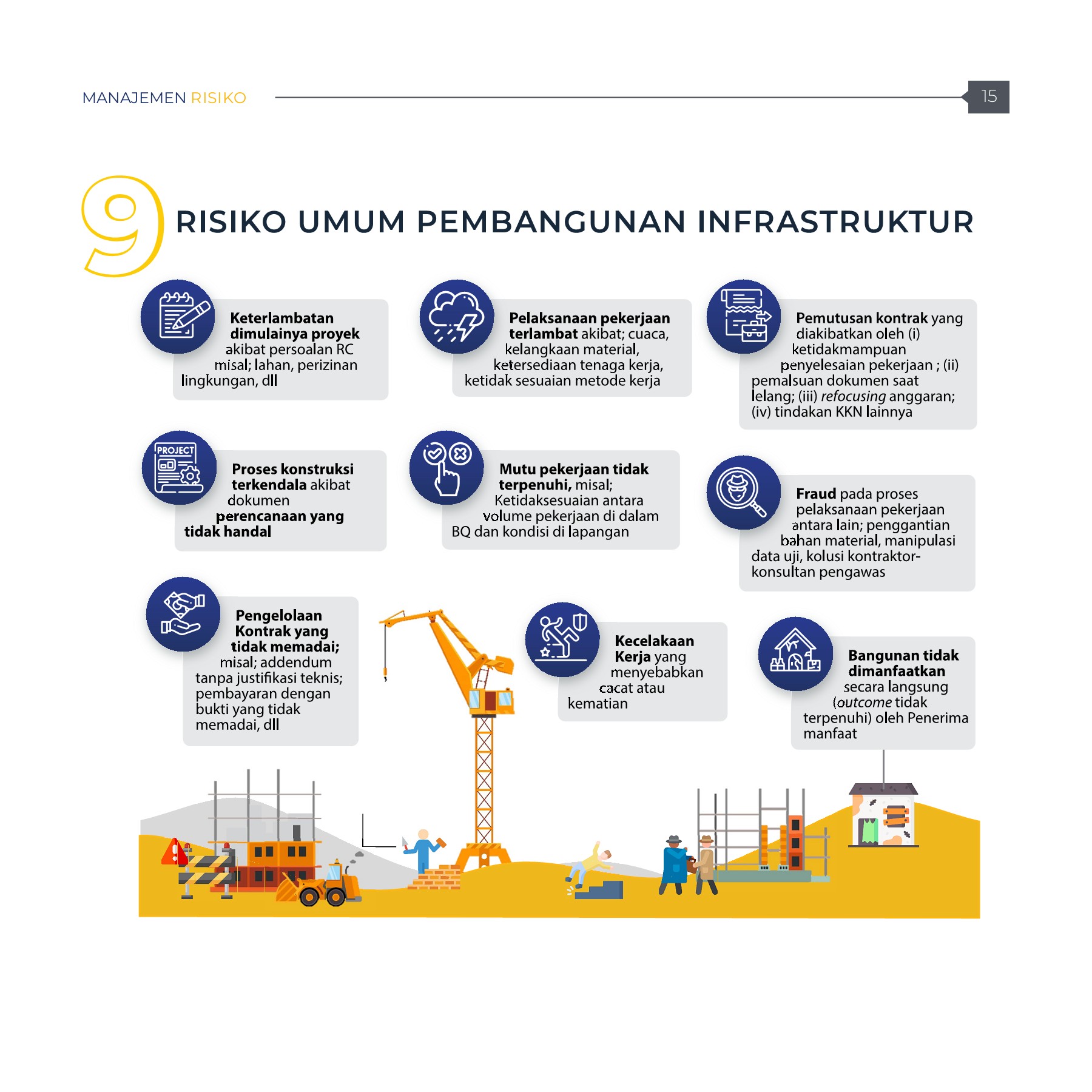 IMPLEMENTASI MANAJEMEN RISIKO DITJEN CIPTA KARYA - publikasidagu - Kaca ...