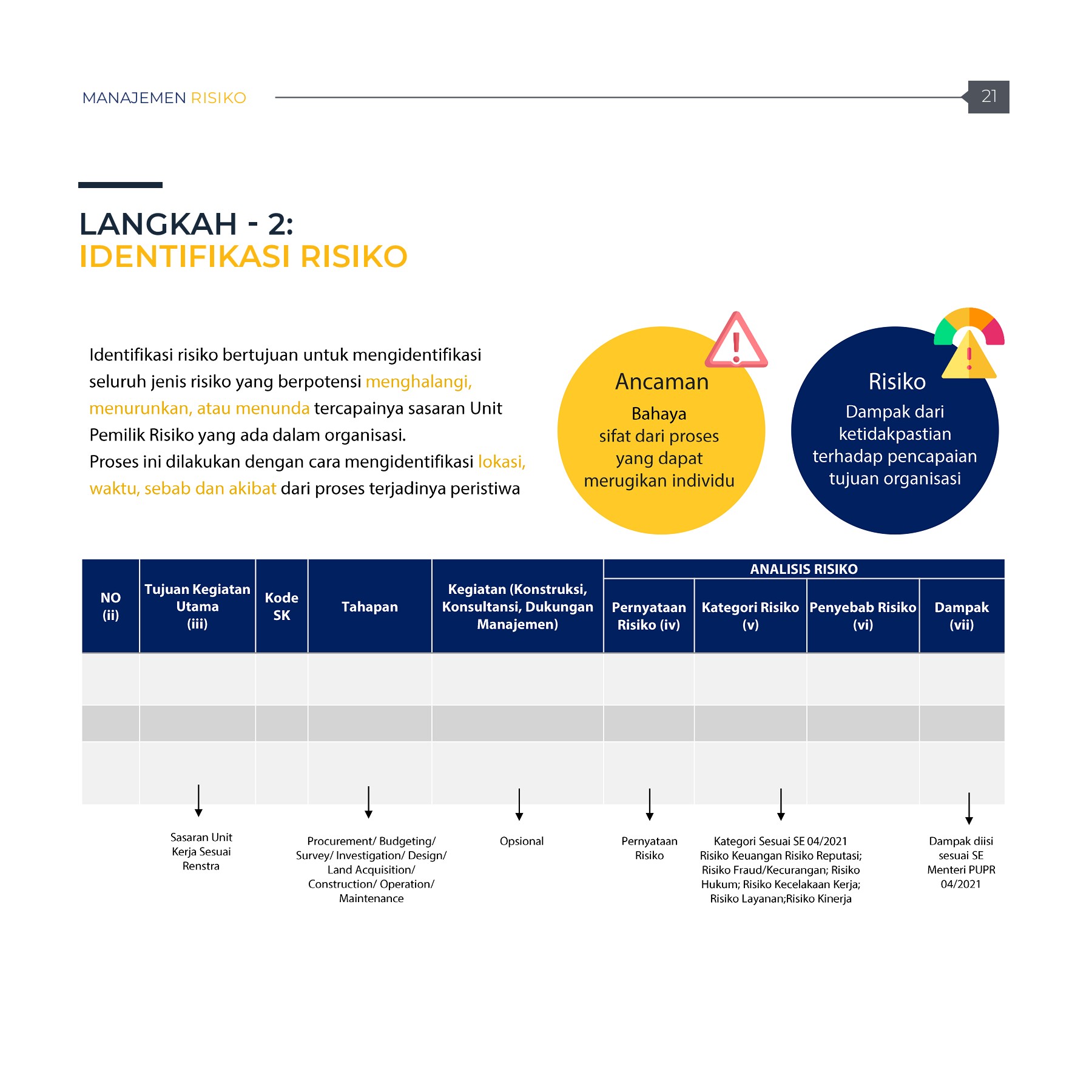 IMPLEMENTASI MANAJEMEN RISIKO DITJEN CIPTA KARYA - Dagu Komunika ...