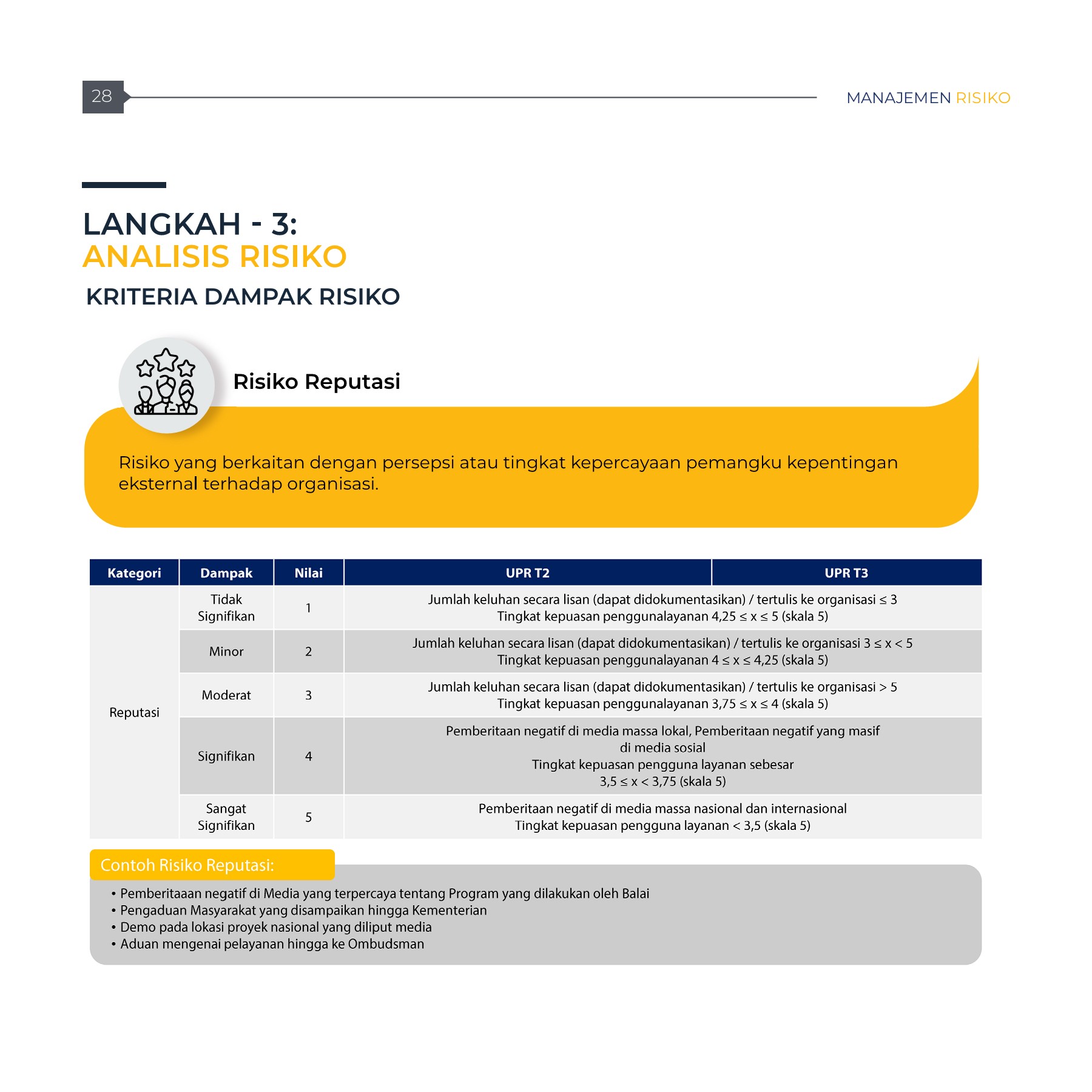 IMPLEMENTASI MANAJEMEN RISIKO DITJEN CIPTA KARYA - Dagu Komunika ...