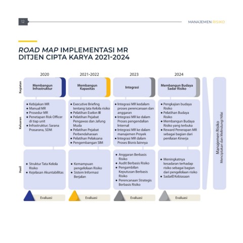 IMPLEMENTASI MANAJEMEN RISIKO DITJEN CIPTA KARYA - Dagu Komunika ...