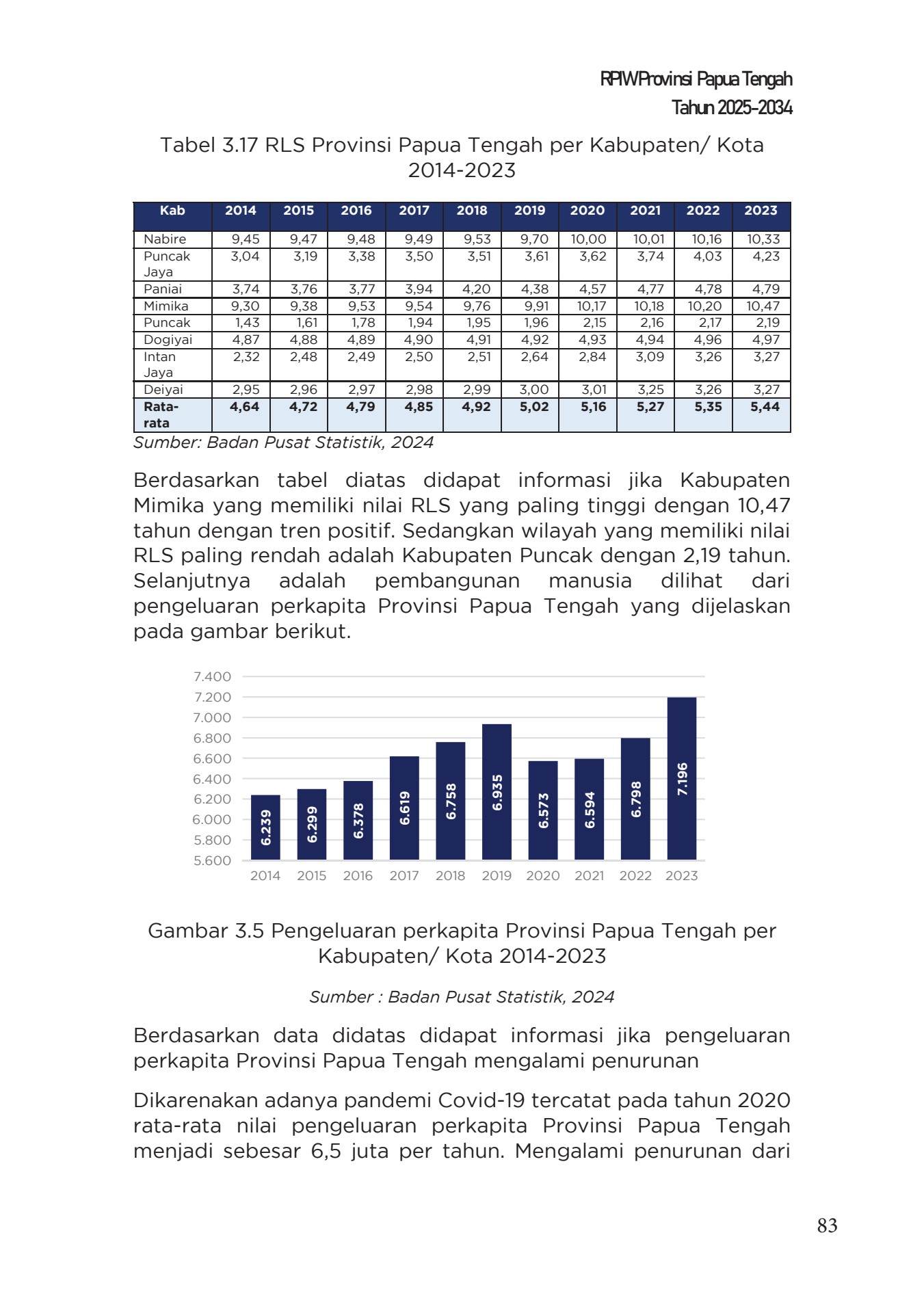 RPIW Provinsi Papua Tengah 2025-2034 - Dagu Komunika Bookcases ...