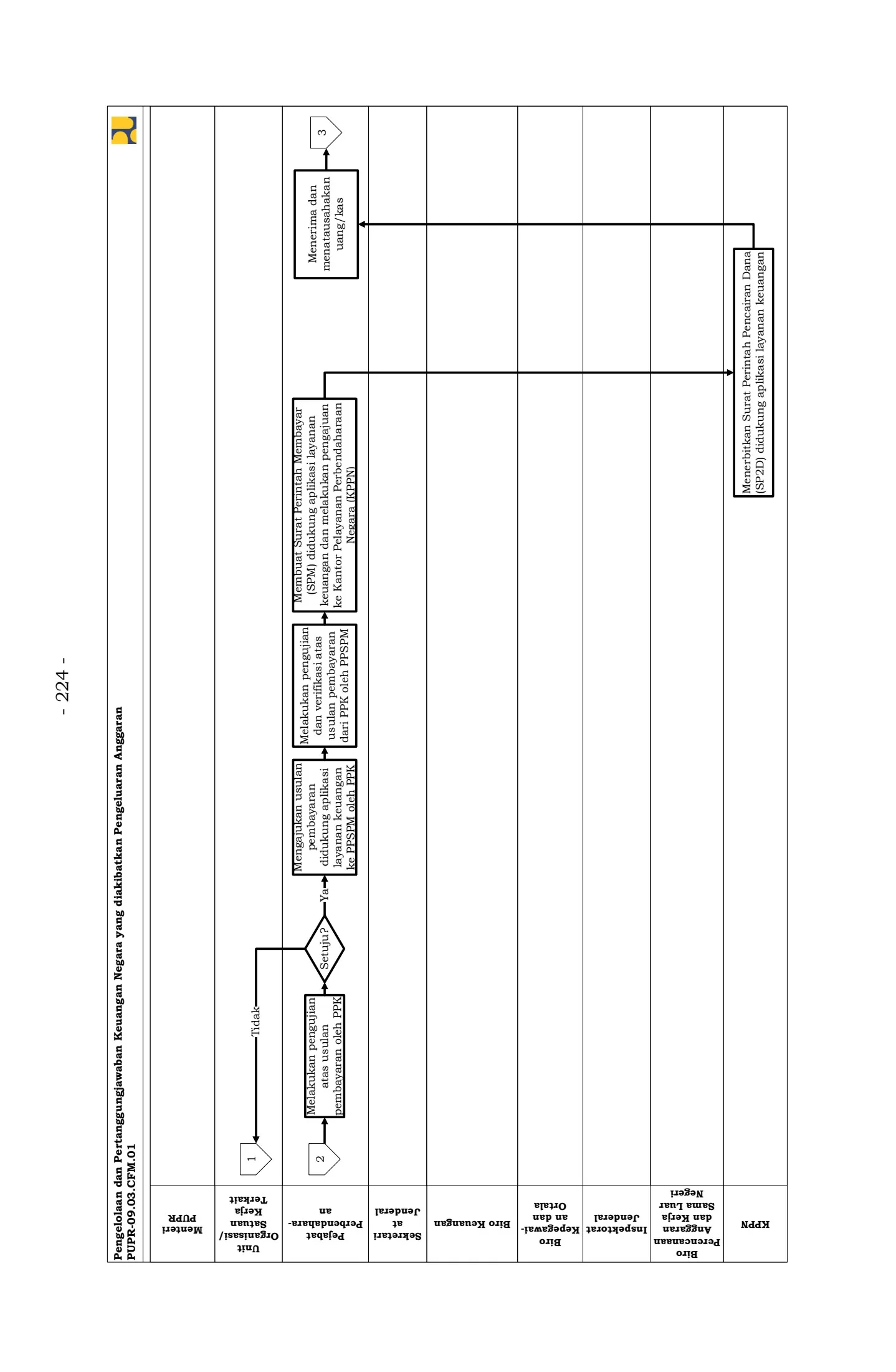 Peta Proses Bisnis Kementerian PUPR - Dagu Komunika Bookcases - Halaman ...