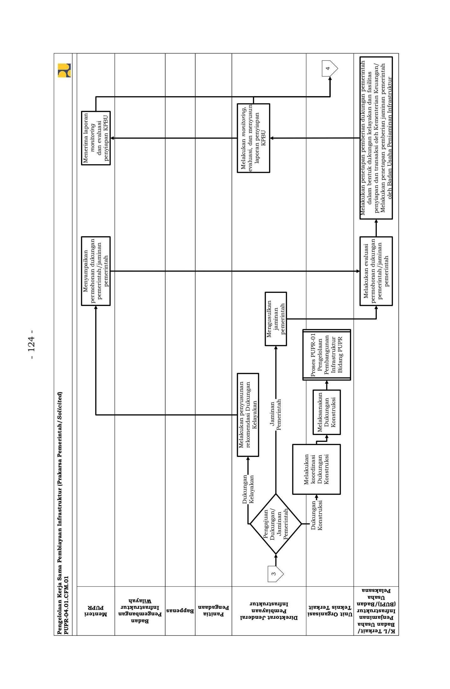 Peta Proses Bisnis Kementerian PUPR - Dagu Komunika Bookcases - Halaman ...