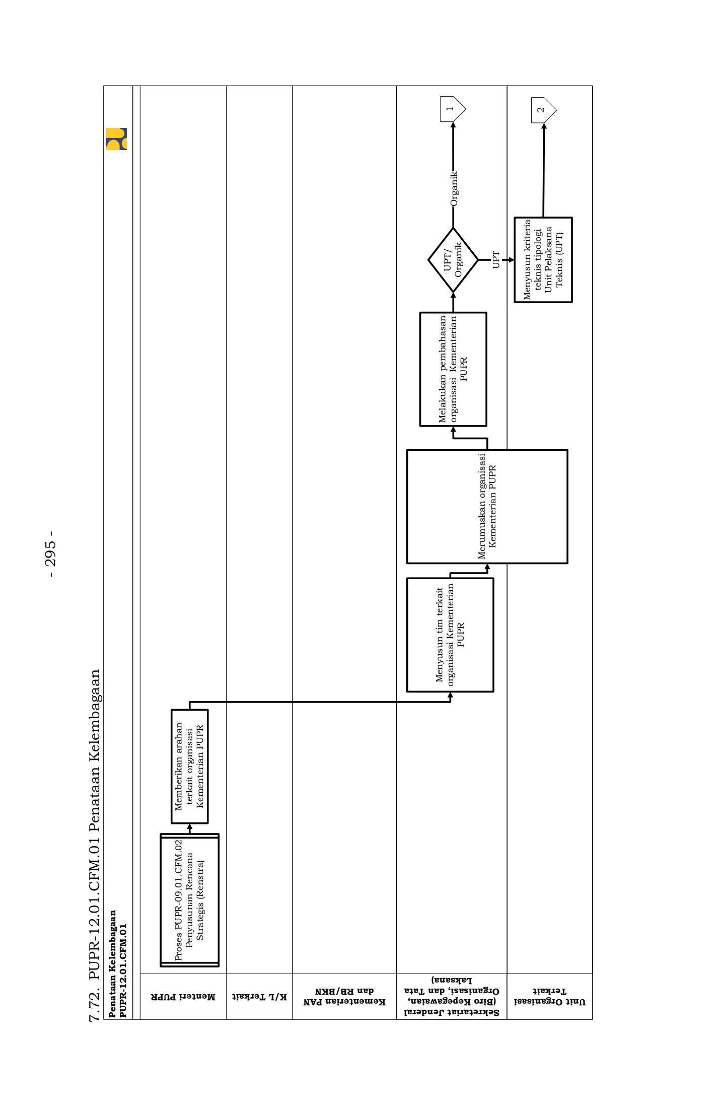 Peta Proses Bisnis Kementerian PUPR - Dagu Komunika Bookcases - Halaman ...