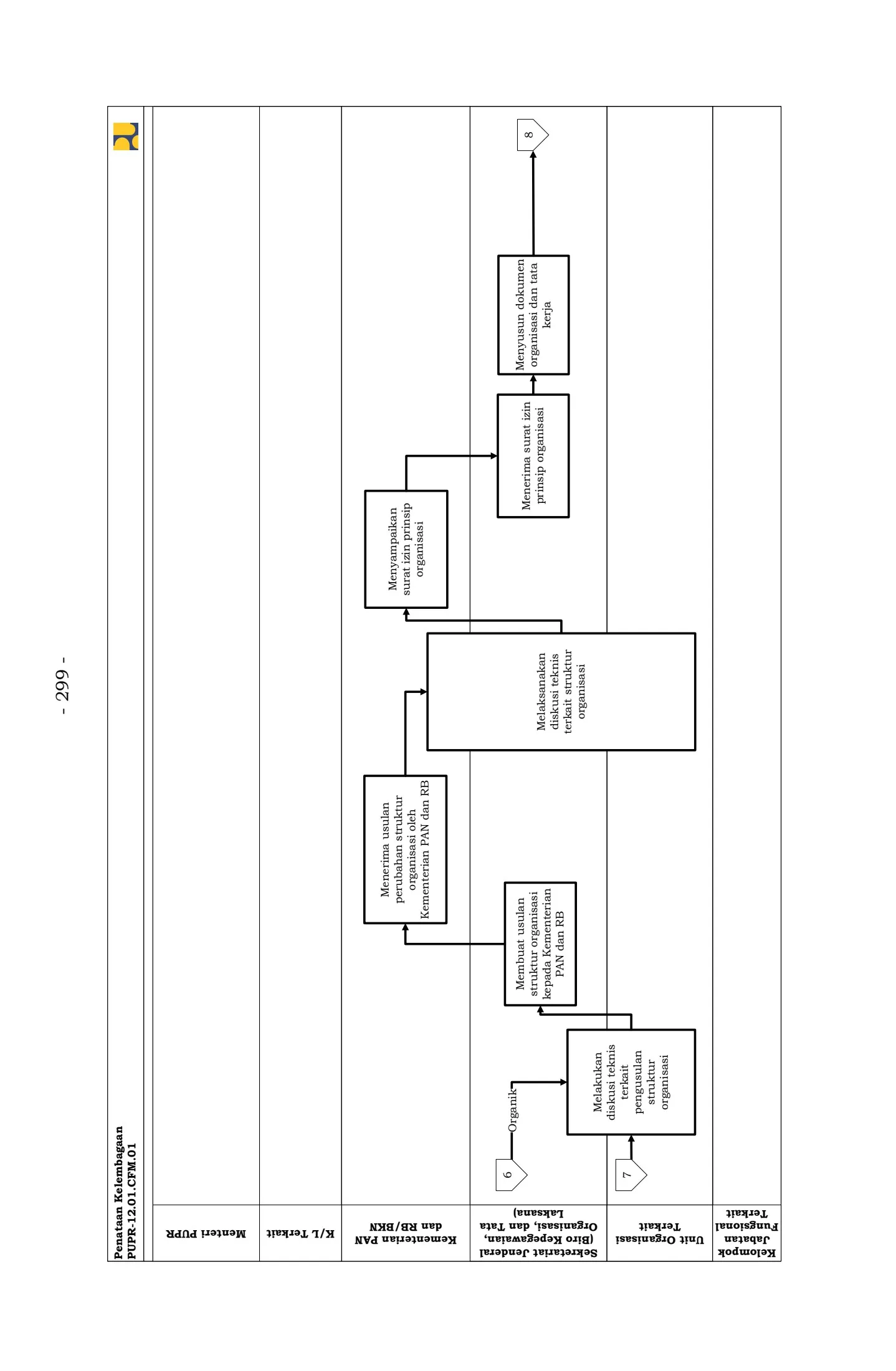 Peta Proses Bisnis Kementerian PUPR - Dagu Komunika Bookcases - Halaman ...