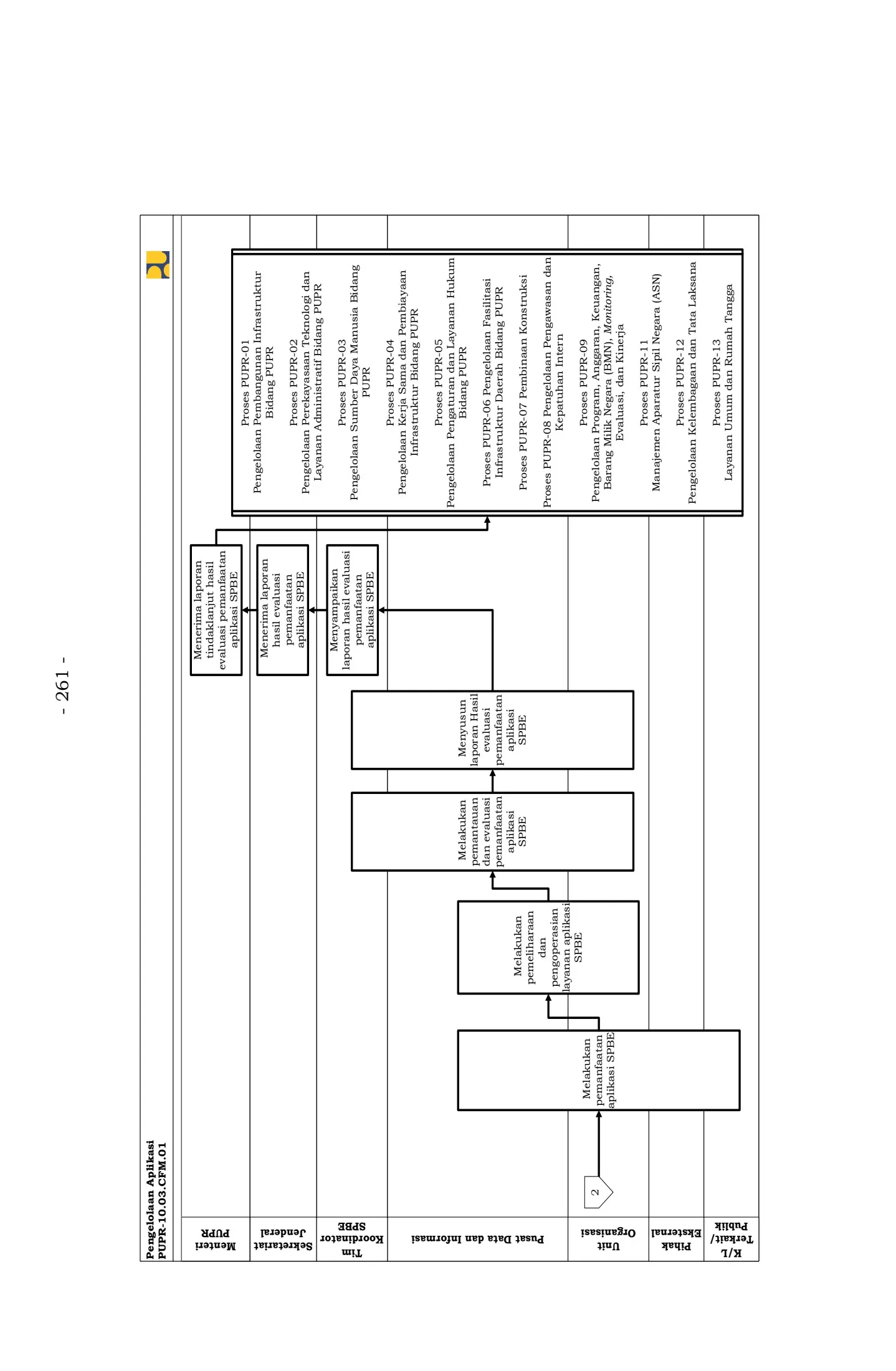 Peta Proses Bisnis Kementerian PUPR - Dagu Komunika Bookcases - Halaman ...