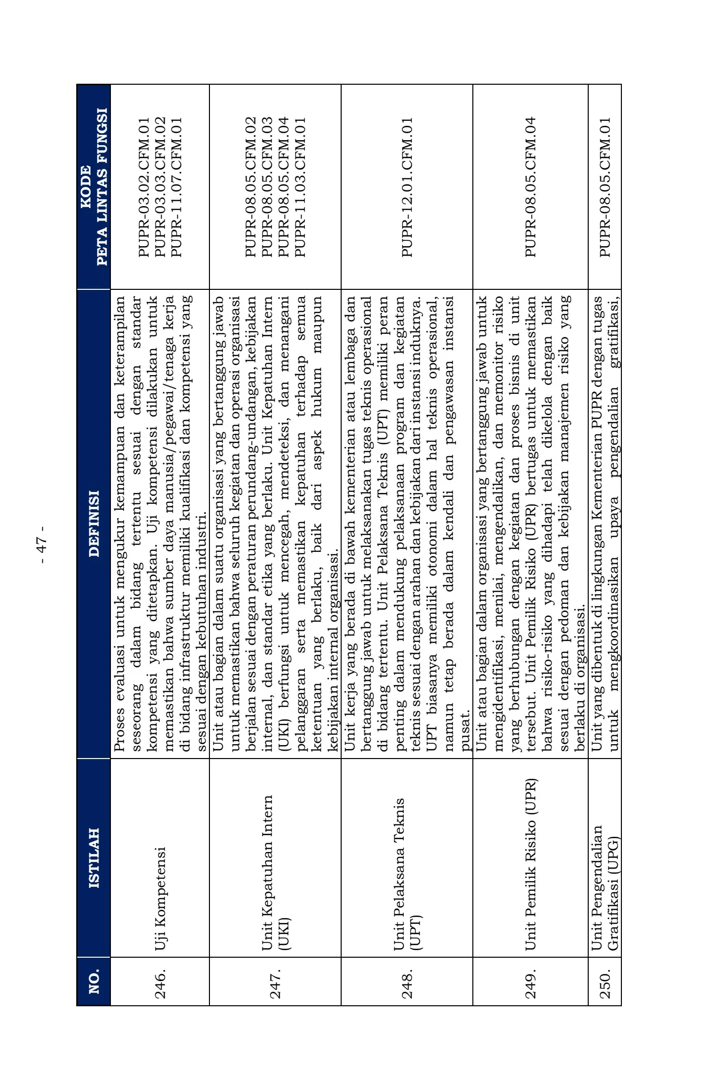 Peta Proses Bisnis Kementerian PUPR - Dagu Komunika Bookcases - Halaman ...