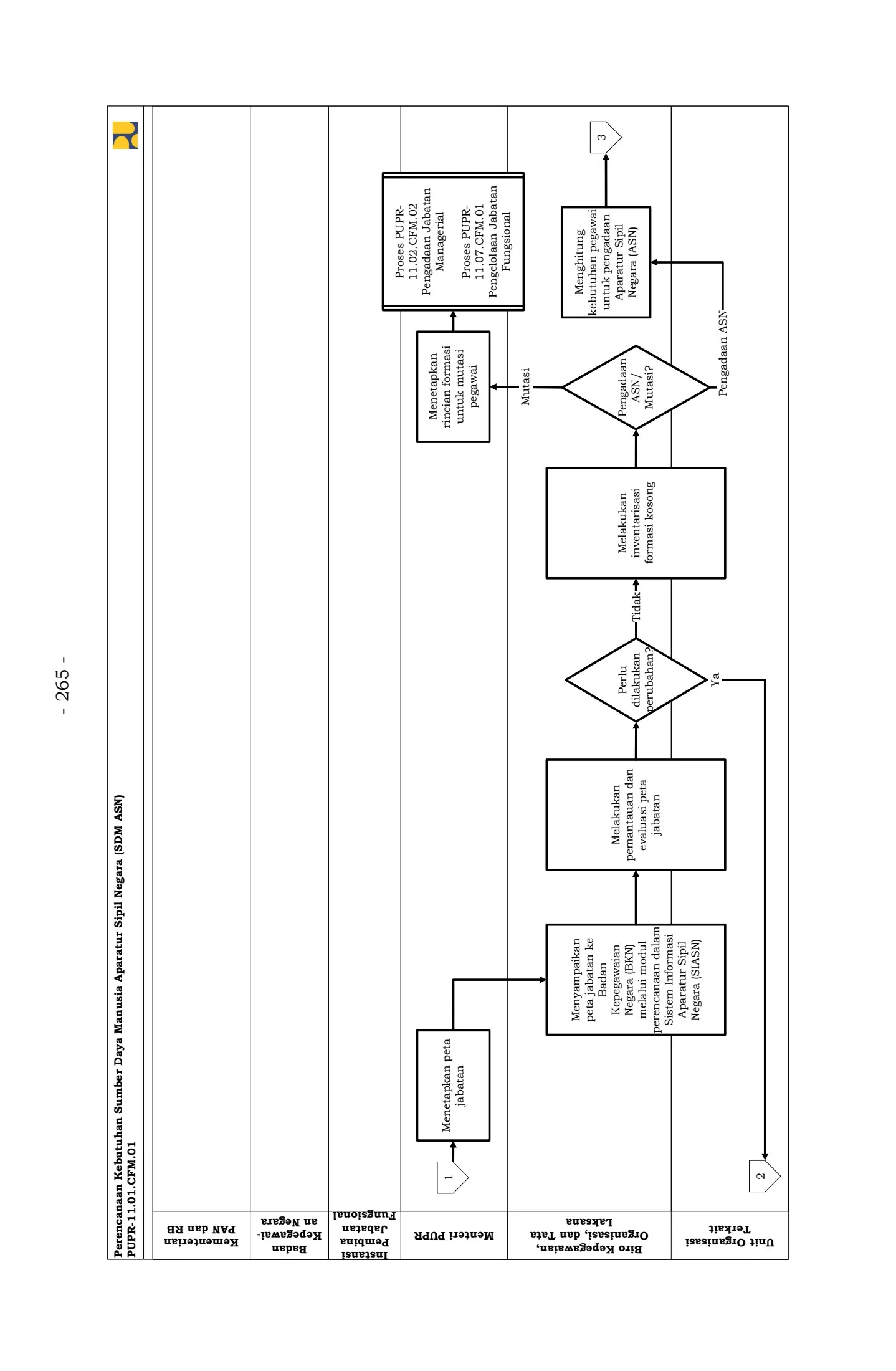 Peta Proses Bisnis Kementerian PUPR - Dagu Komunika Bookcases - Halaman ...