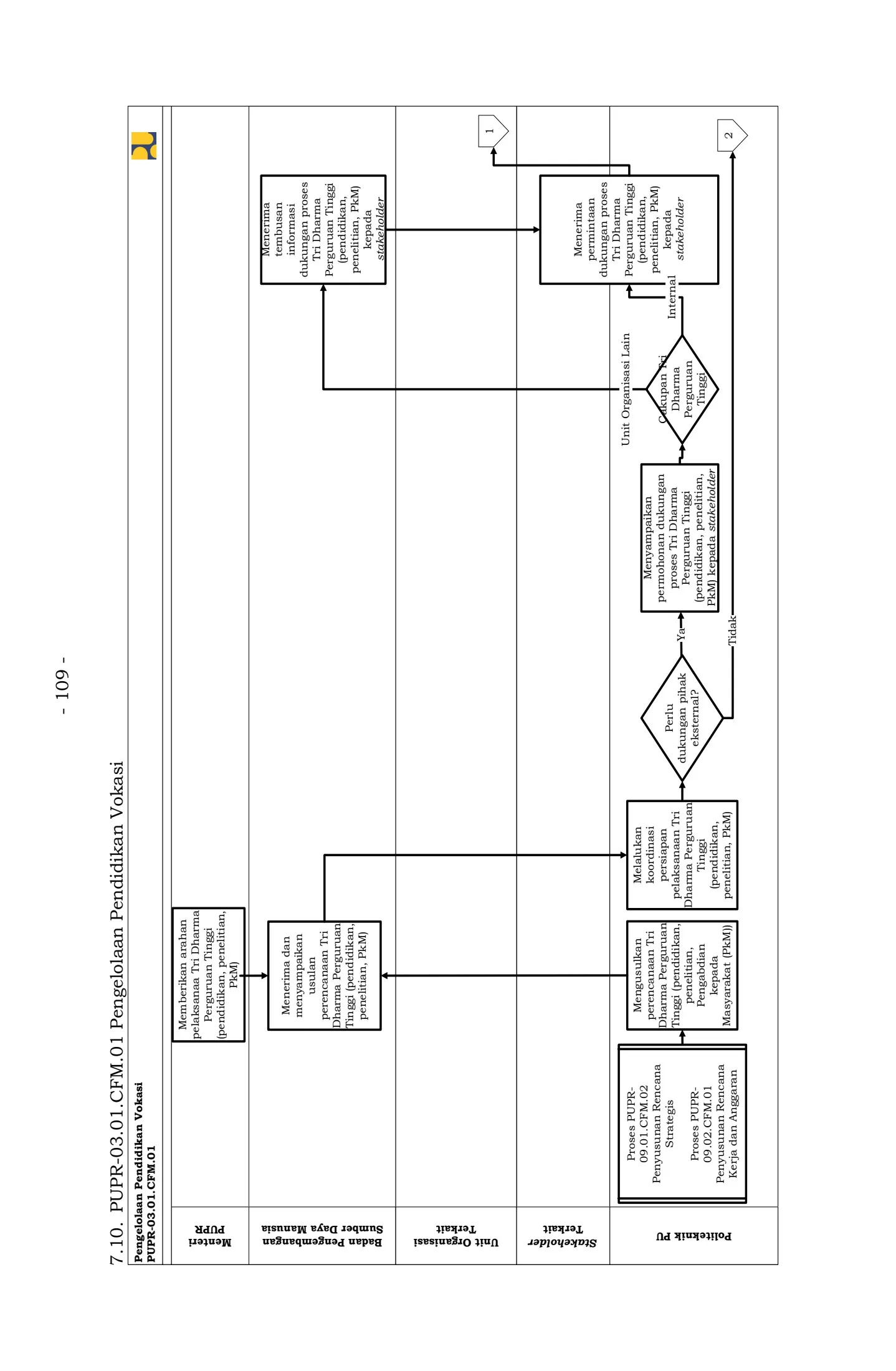 Peta Proses Bisnis Kementerian PUPR - Dagu Komunika Bookcases - Halaman ...