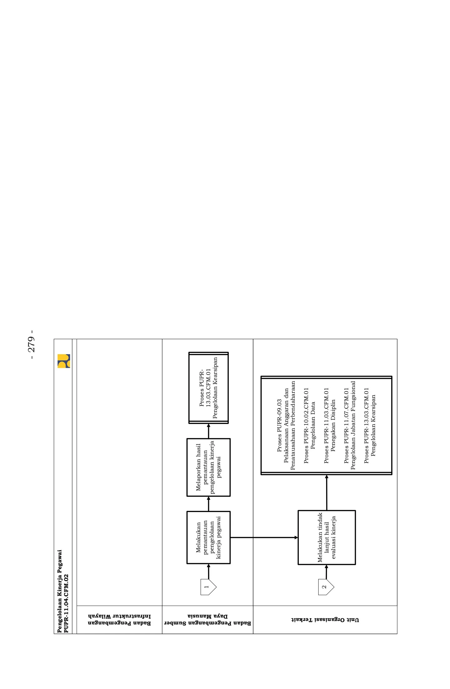 Peta Proses Bisnis Kementerian PUPR - Dagu Komunika Bookcases - Halaman ...