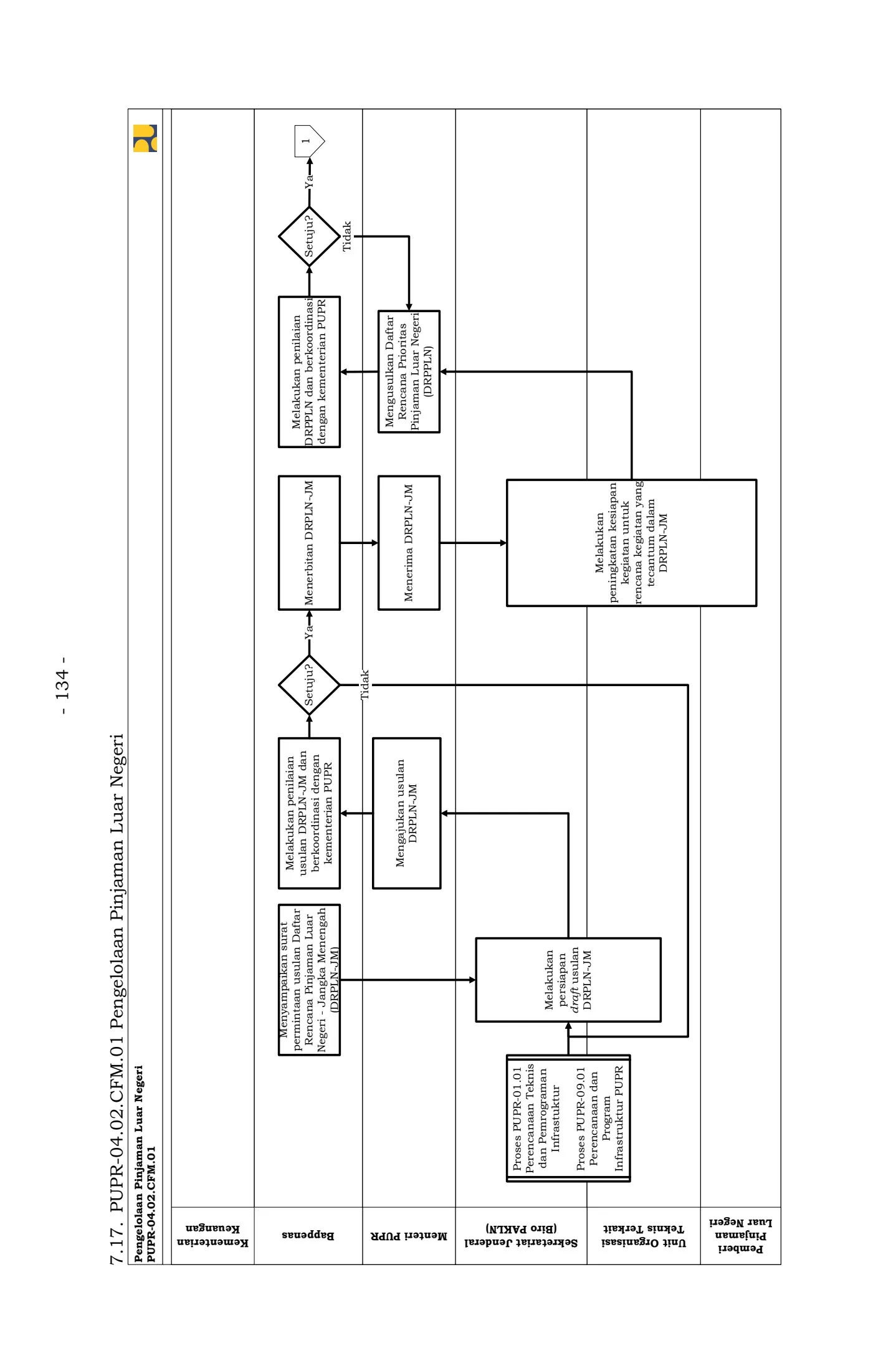 Peta Proses Bisnis Kementerian PUPR - Dagu Komunika Bookcases - Halaman ...