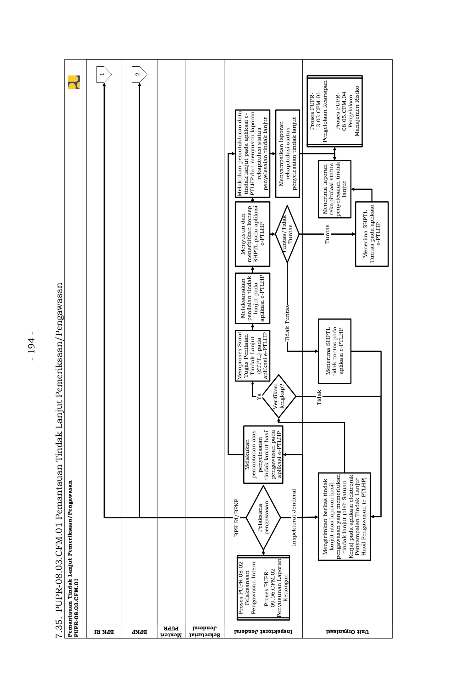Peta Proses Bisnis Kementerian PUPR - Dagu Komunika Bookcases - Halaman ...