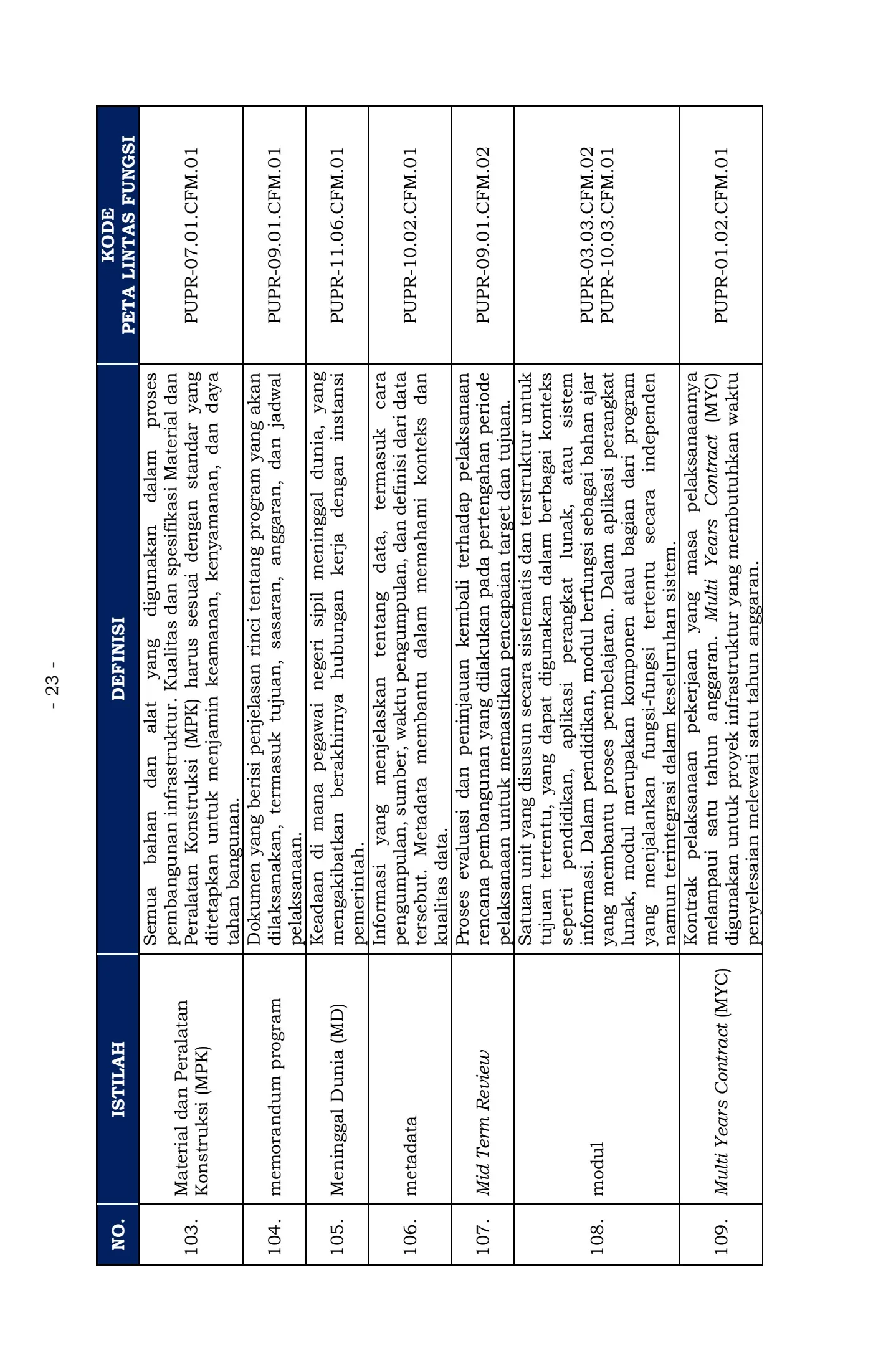 Peta Proses Bisnis Kementerian PUPR - Dagu Komunika Bookcases - Halaman ...