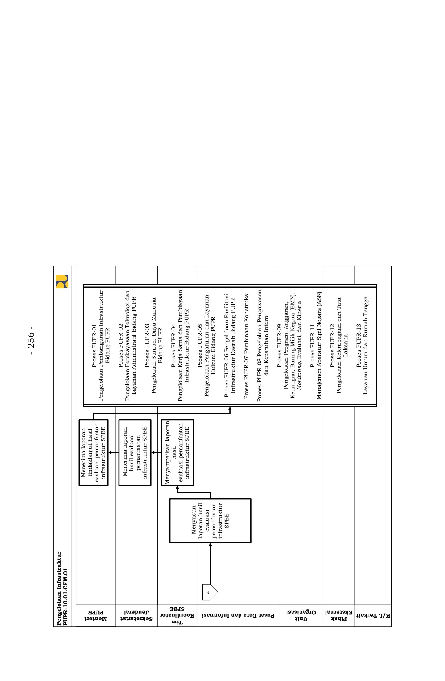 Peta Proses Bisnis Kementerian PUPR - Dagu Komunika Bookcases - Halaman ...