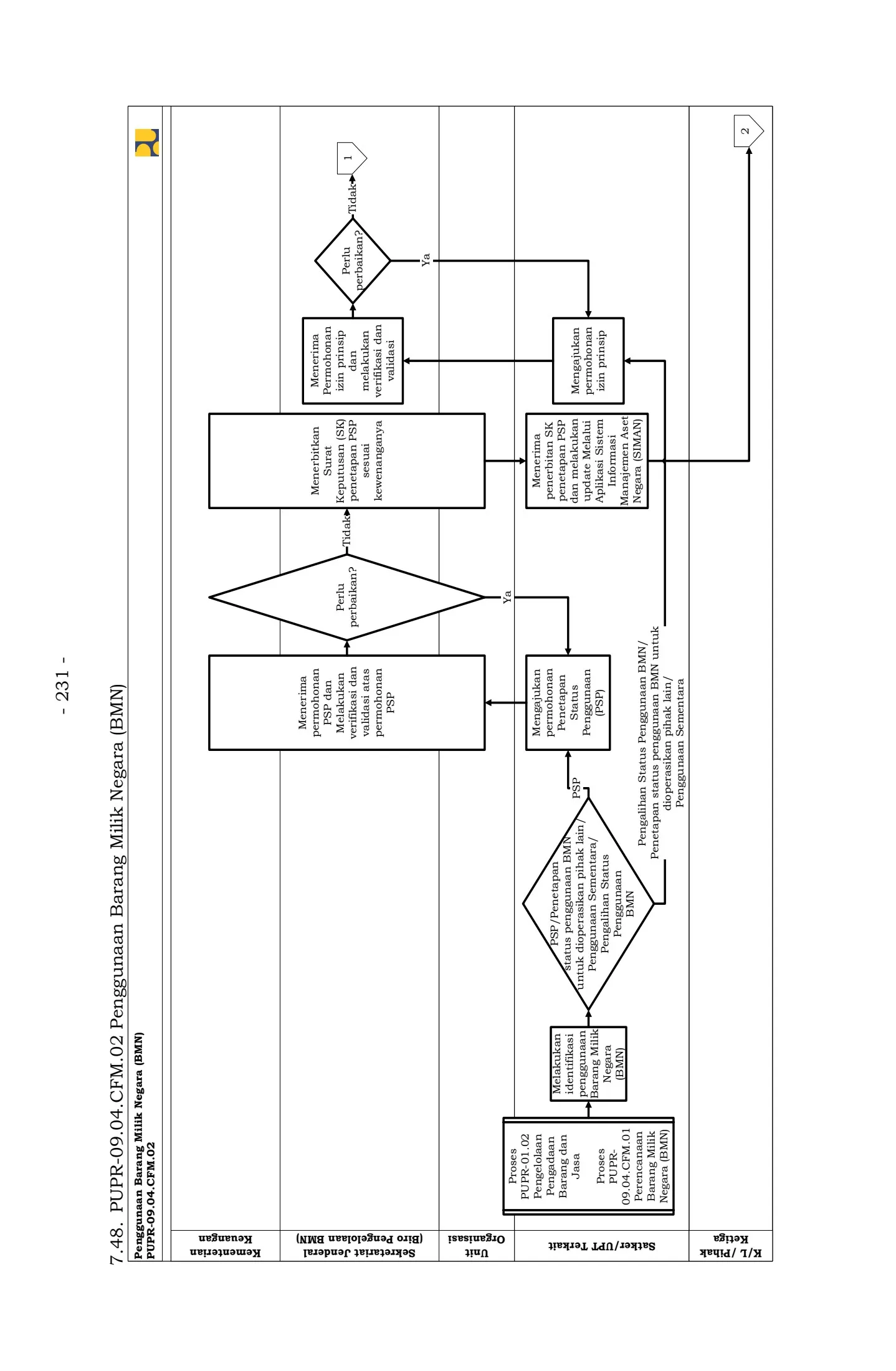 Peta Proses Bisnis Kementerian PUPR - Dagu Komunika Bookcases - Halaman ...