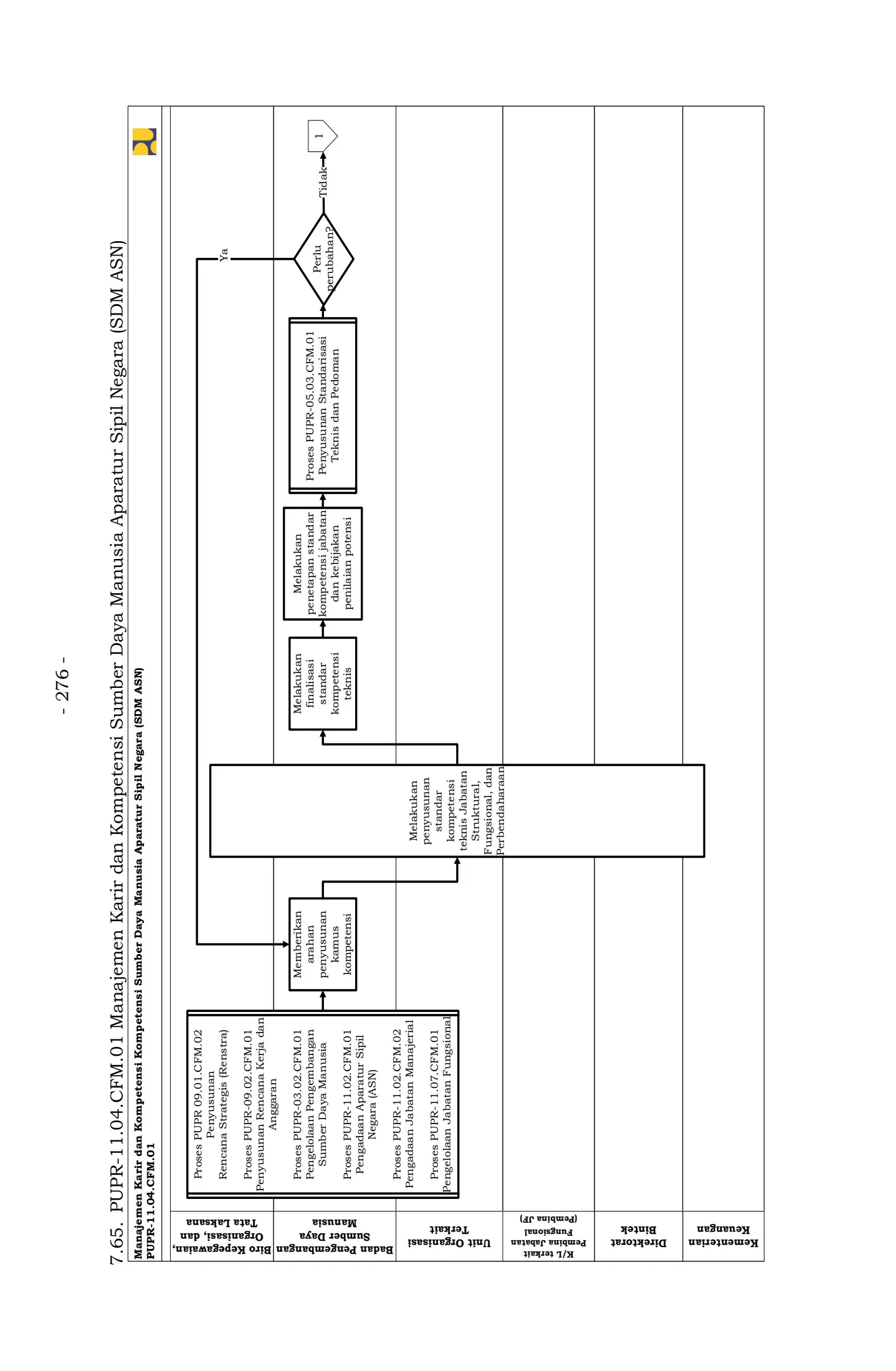 Peta Proses Bisnis Kementerian PUPR - Dagu Komunika Bookcases - Halaman ...