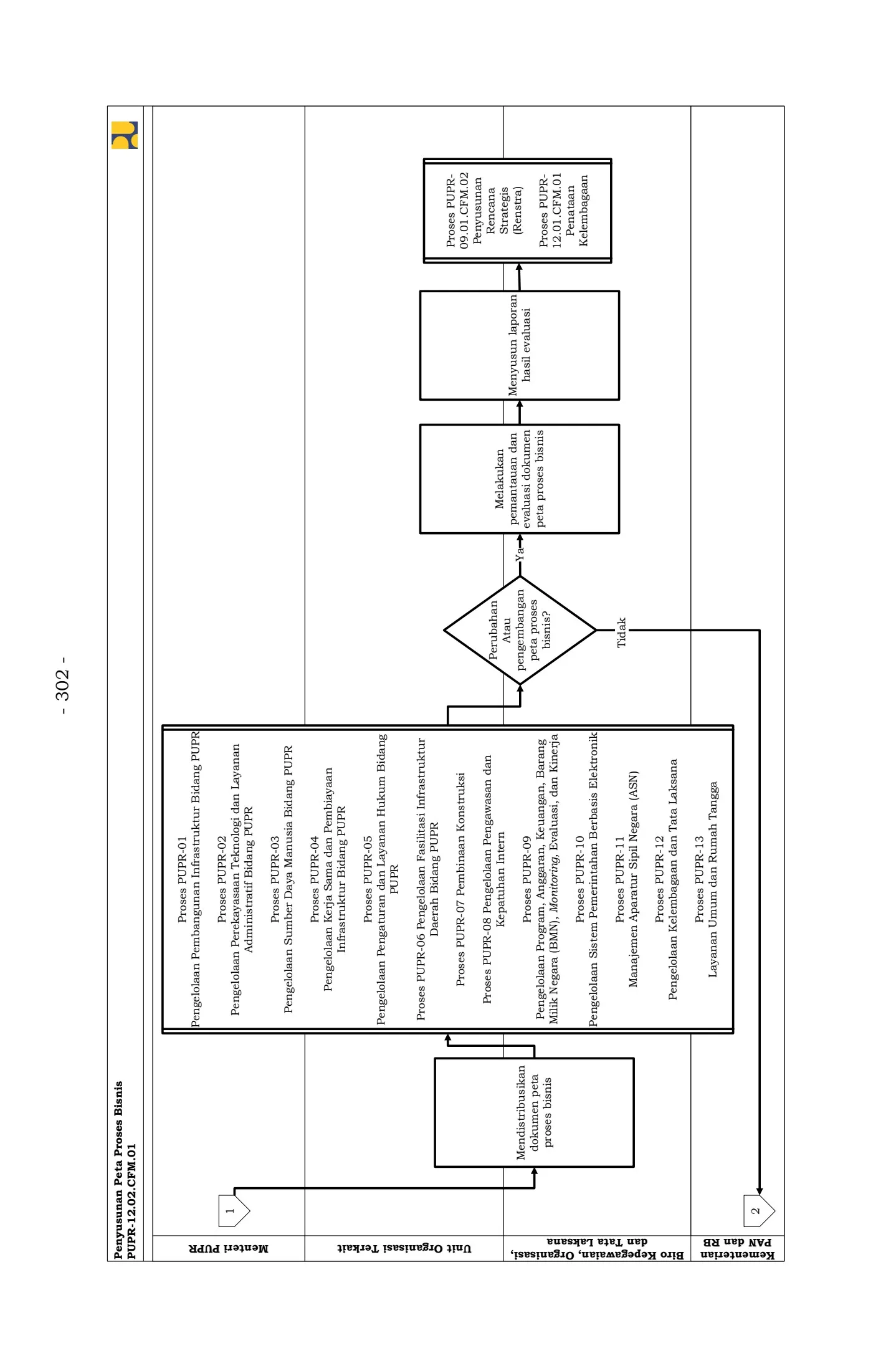 Peta Proses Bisnis Kementerian PUPR - Dagu Komunika Bookcases - Halaman ...