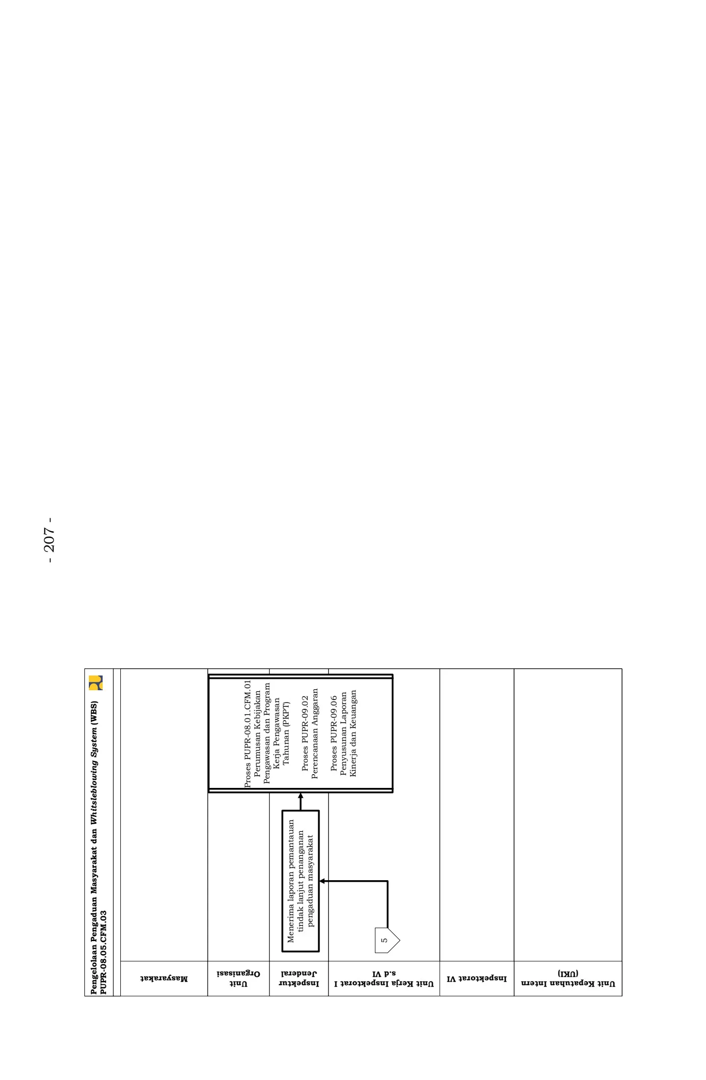 Peta Proses Bisnis Kementerian PUPR - Dagu Komunika Bookcases - Halaman ...