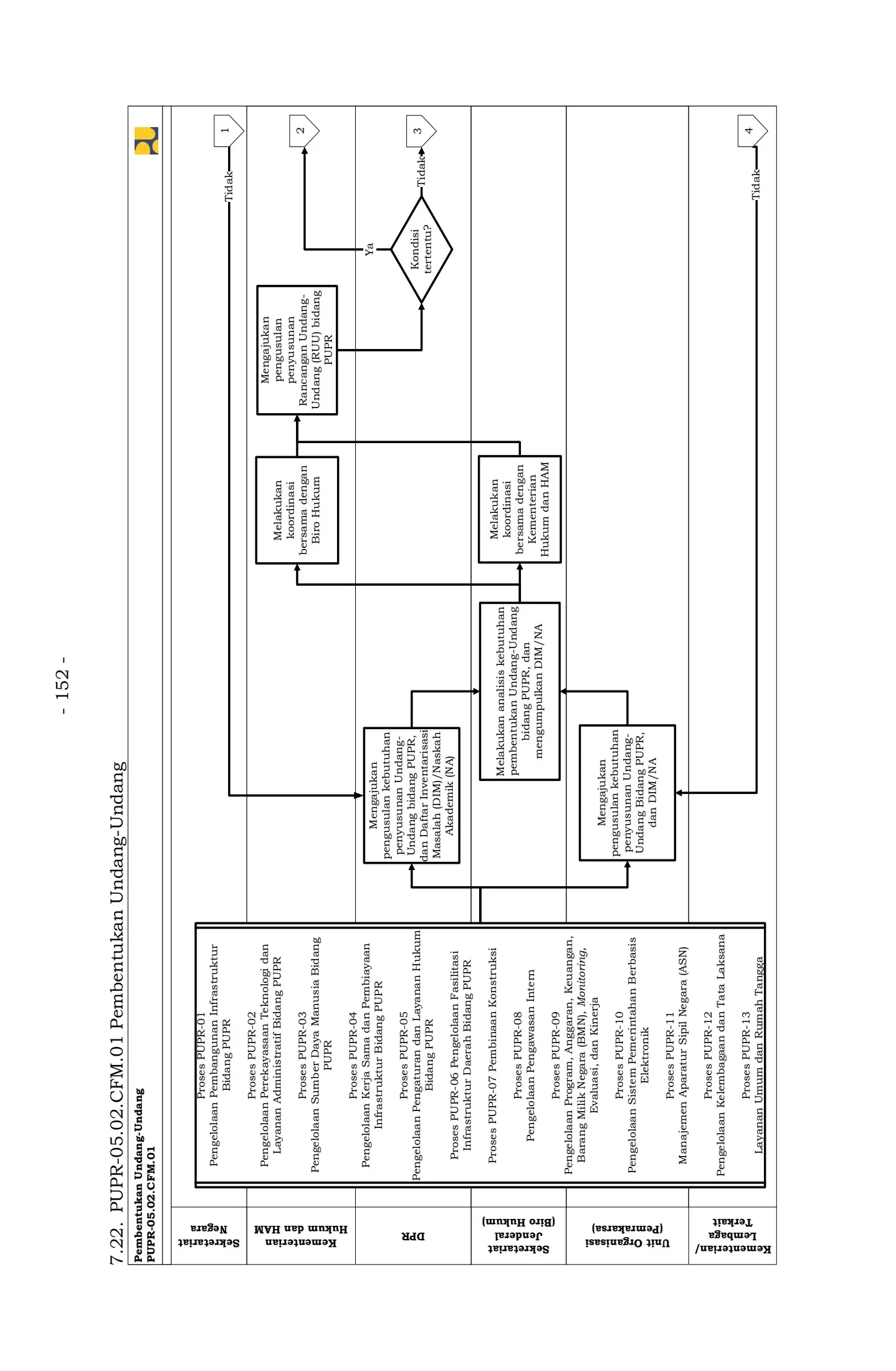 Peta Proses Bisnis Kementerian PUPR - Dagu Komunika Bookcases - Halaman ...