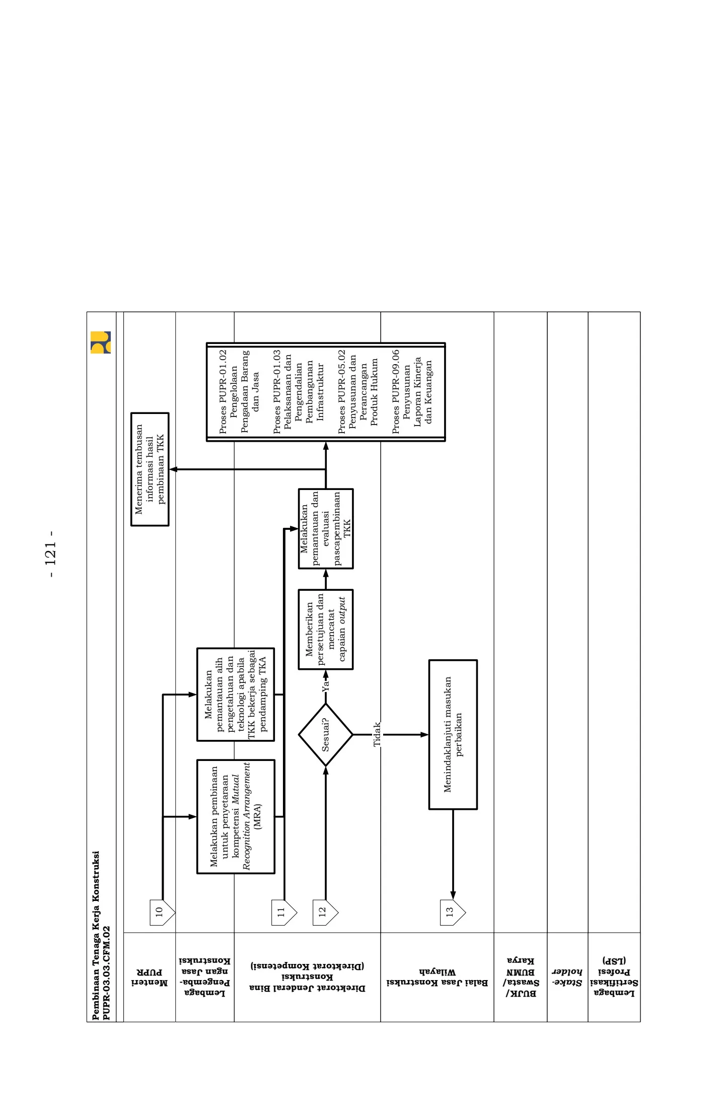 Peta Proses Bisnis Kementerian PUPR - Dagu Komunika Bookcases - Halaman ...