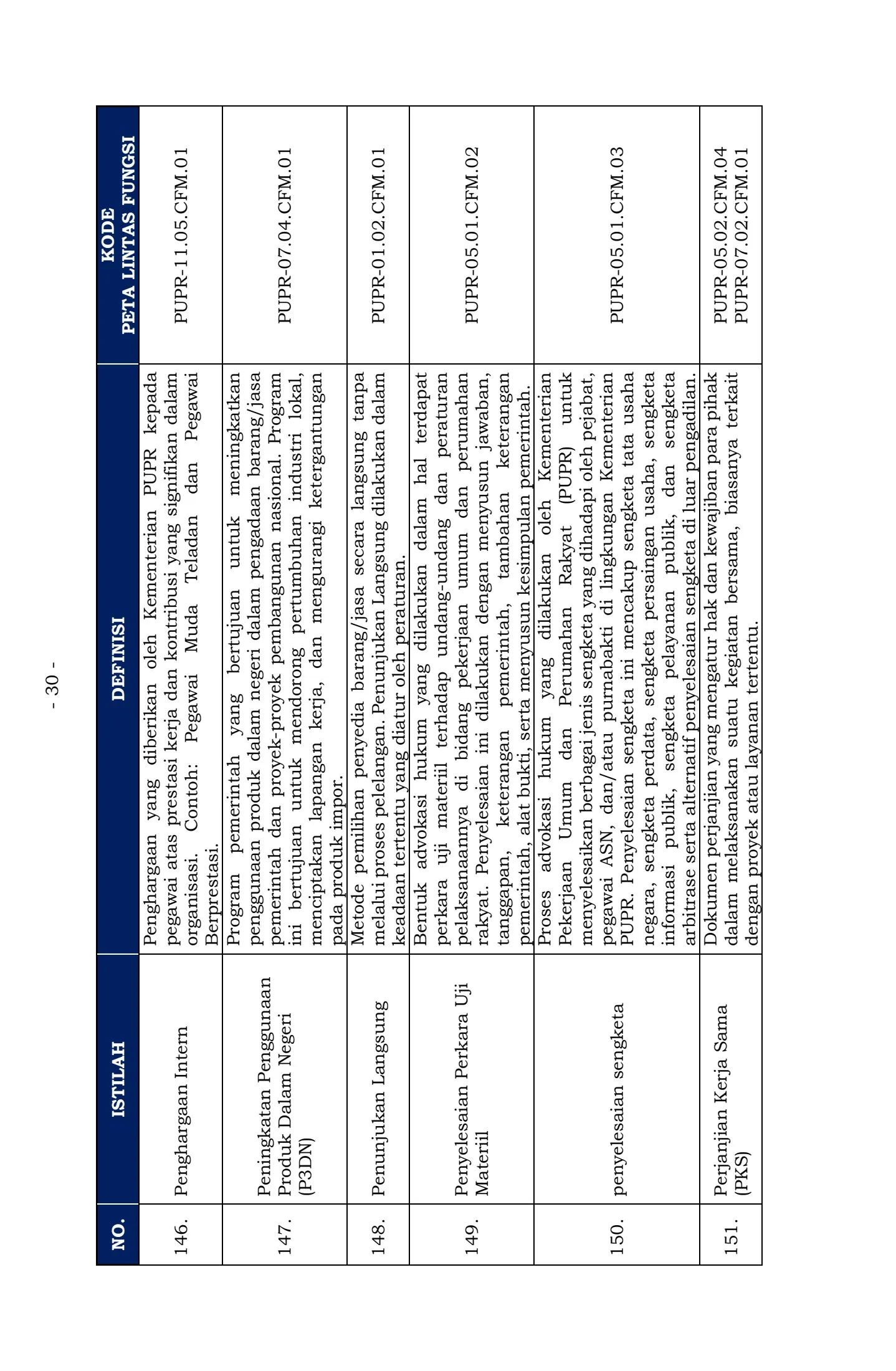 Peta Proses Bisnis Kementerian PUPR - Dagu Komunika Bookcases - Halaman ...