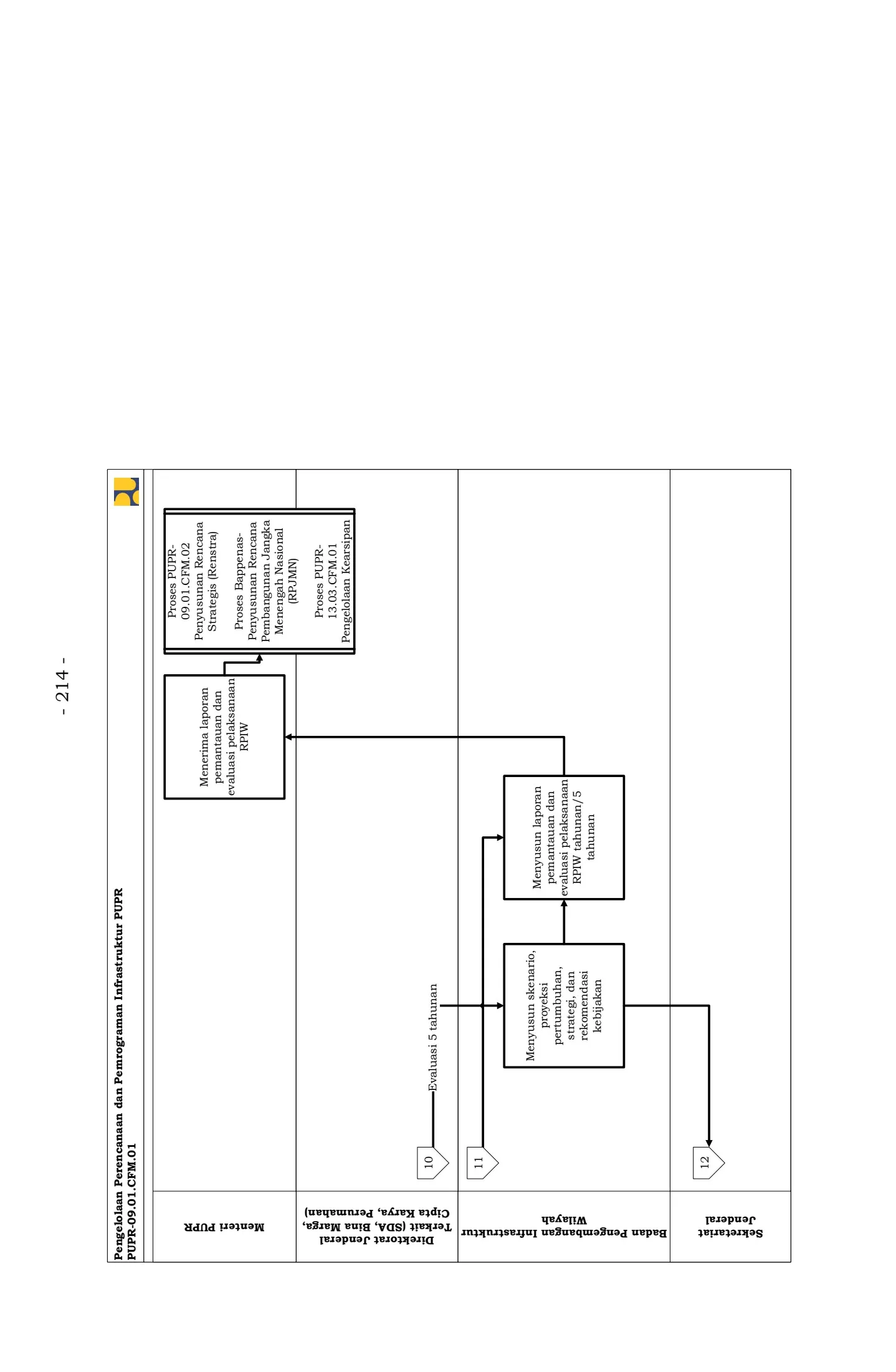 Peta Proses Bisnis Kementerian PUPR - Dagu Komunika Bookcases - Halaman ...