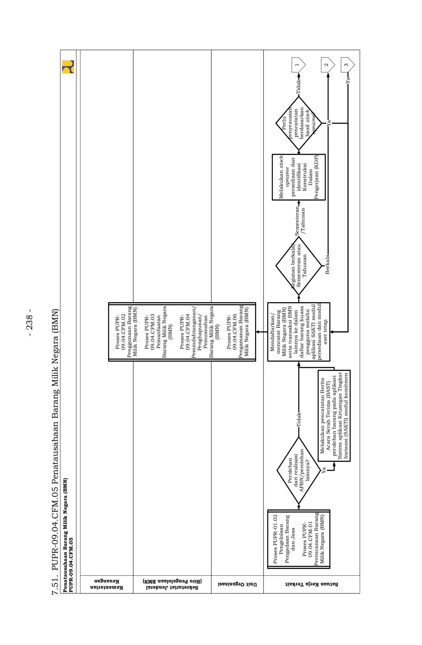 Peta Proses Bisnis Kementerian PUPR - Dagu Komunika Bookcases - Halaman ...
