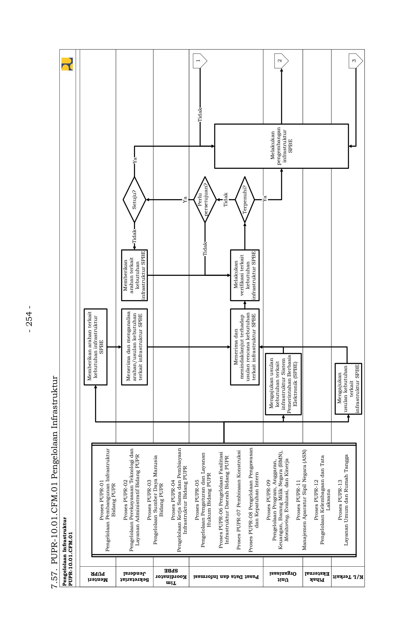 Peta Proses Bisnis Kementerian PUPR - Dagu Komunika Bookcases - Halaman ...