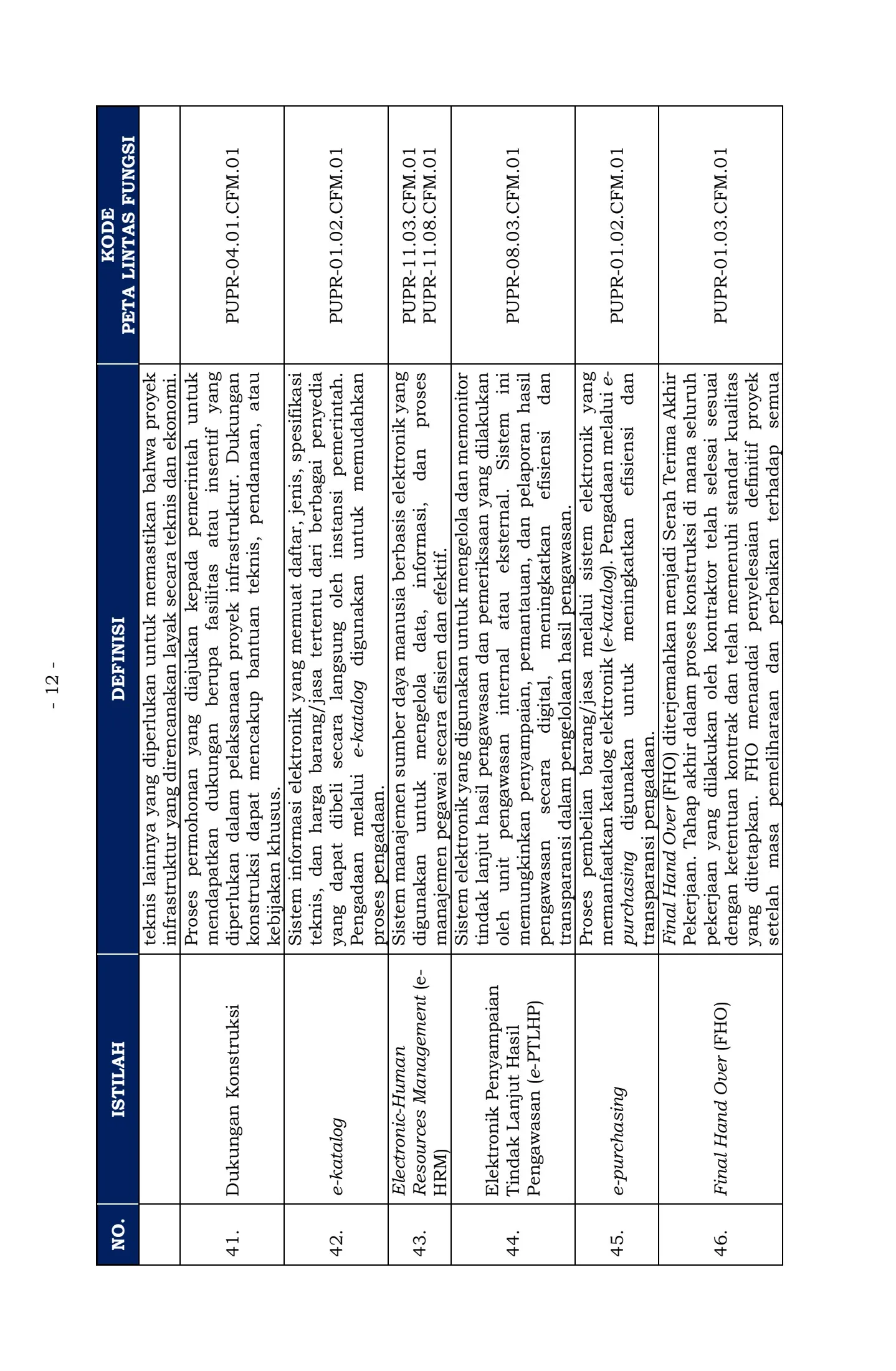 Peta Proses Bisnis Kementerian PUPR - Dagu Komunika Bookcases - Halaman ...
