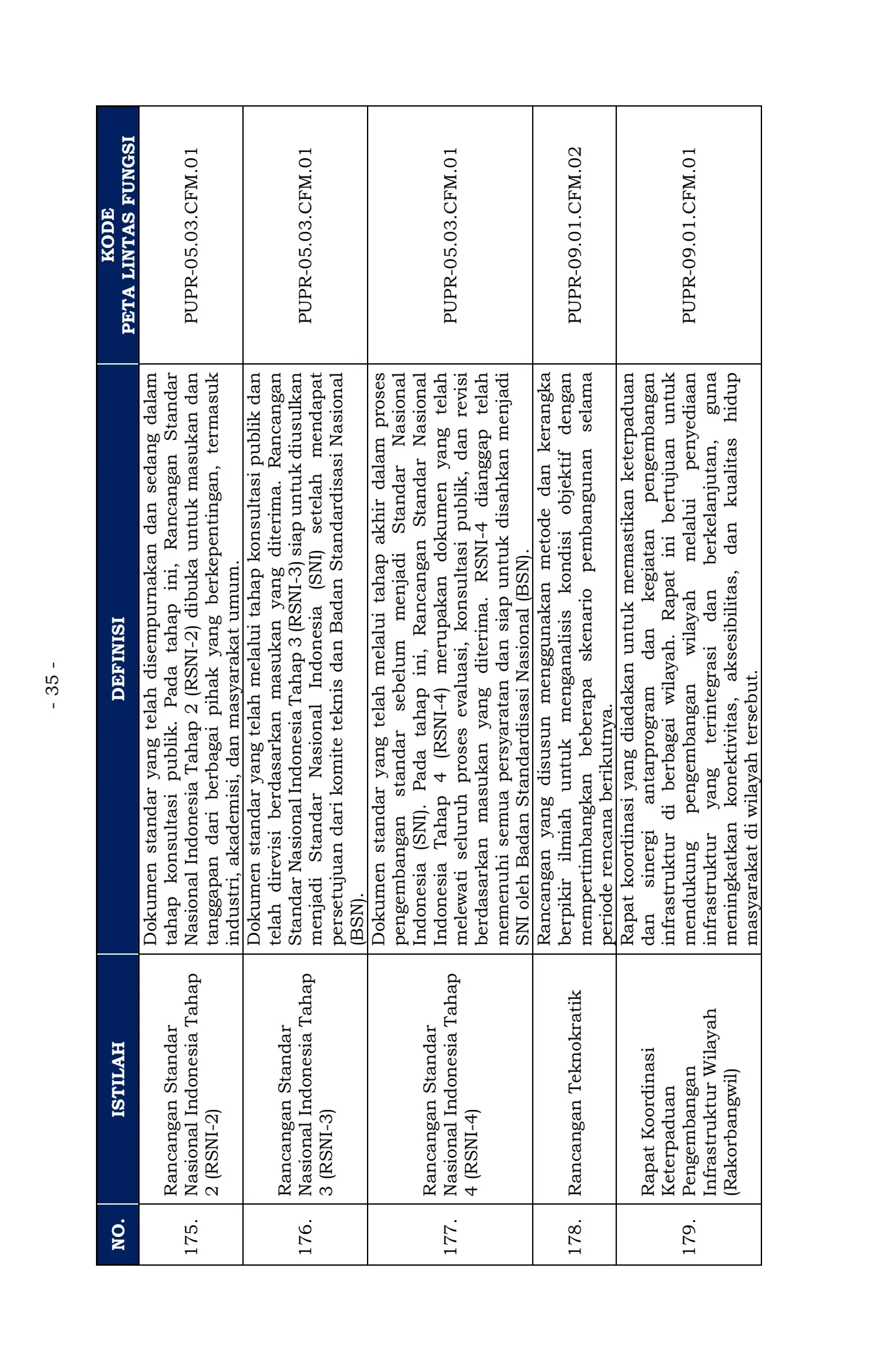 Peta Proses Bisnis Kementerian PUPR - Dagu Komunika Bookcases - Halaman ...