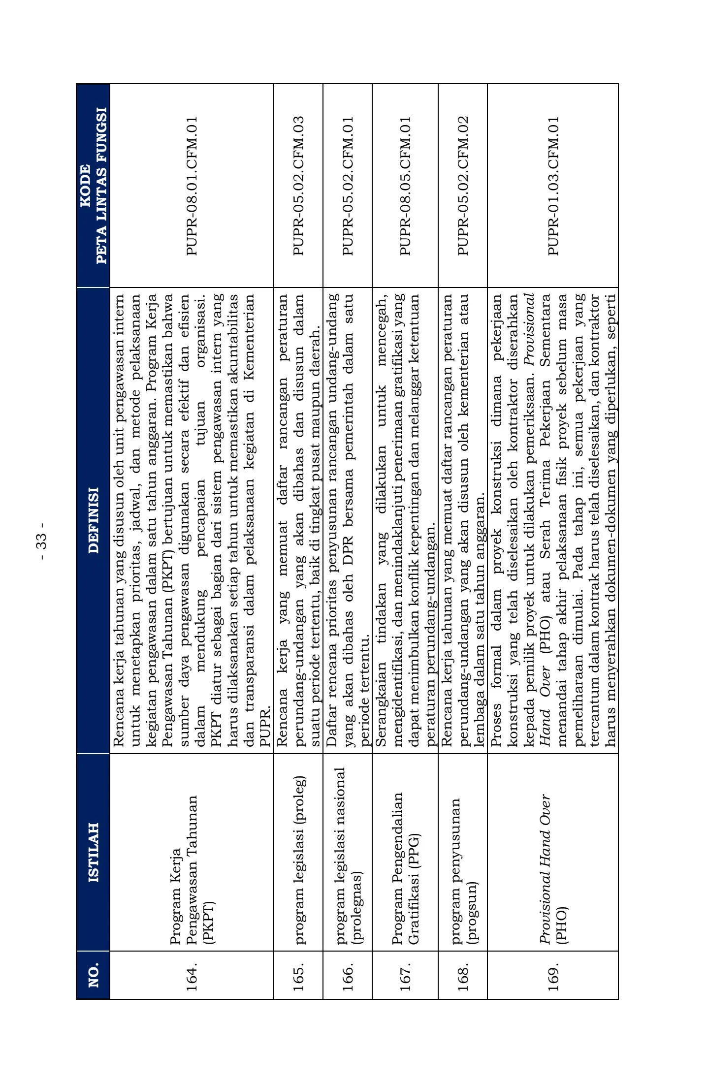 Peta Proses Bisnis Kementerian PUPR - Dagu Komunika Bookcases - Halaman ...