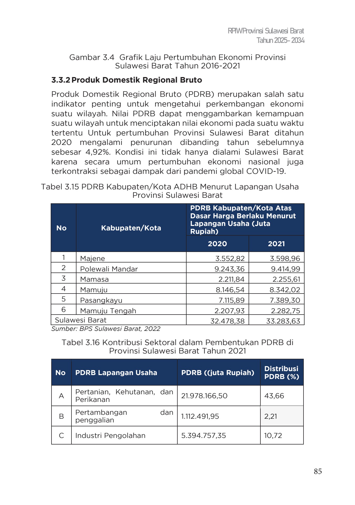 RPIW Provinsi Sulawesi Barat 2025-2034 - Dagu Komunika Bookcases ...