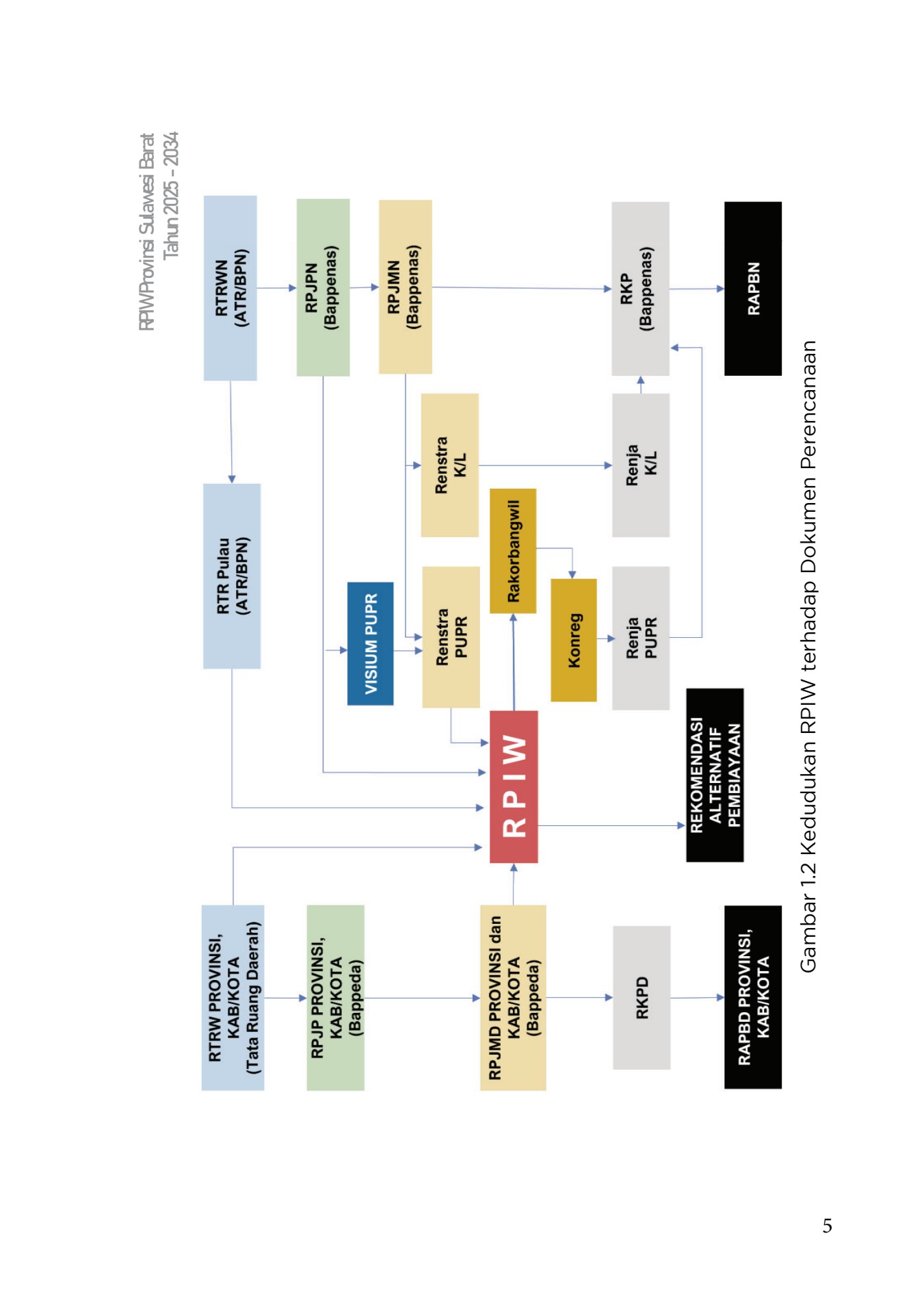 RPIW Provinsi Sulawesi Barat 2025-2034 - Dagu Komunika Bookcases ...