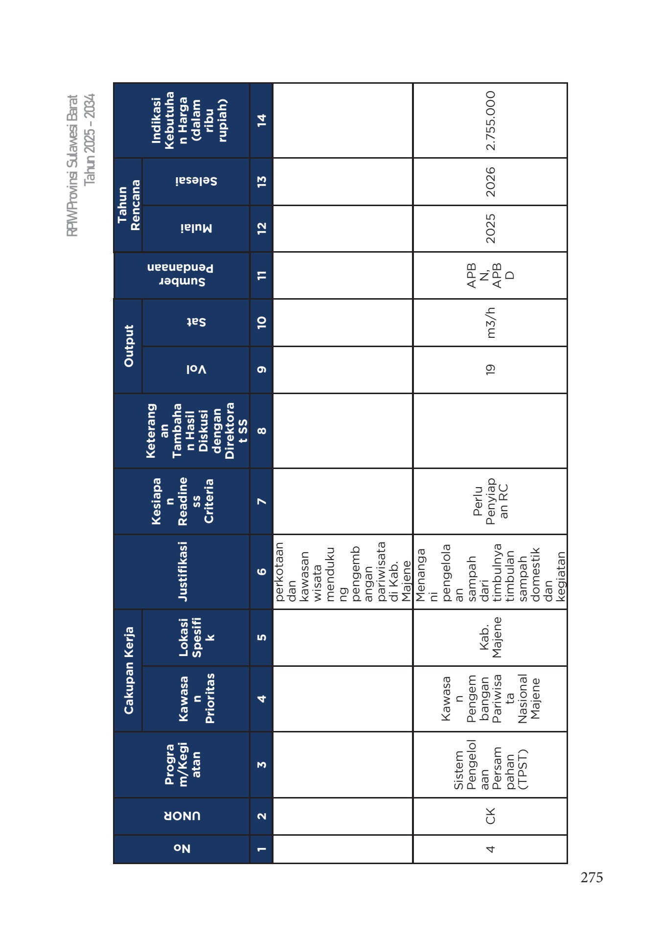 RPIW Provinsi Sulawesi Barat 2025-2034 - Dagu Komunika Bookcases ...